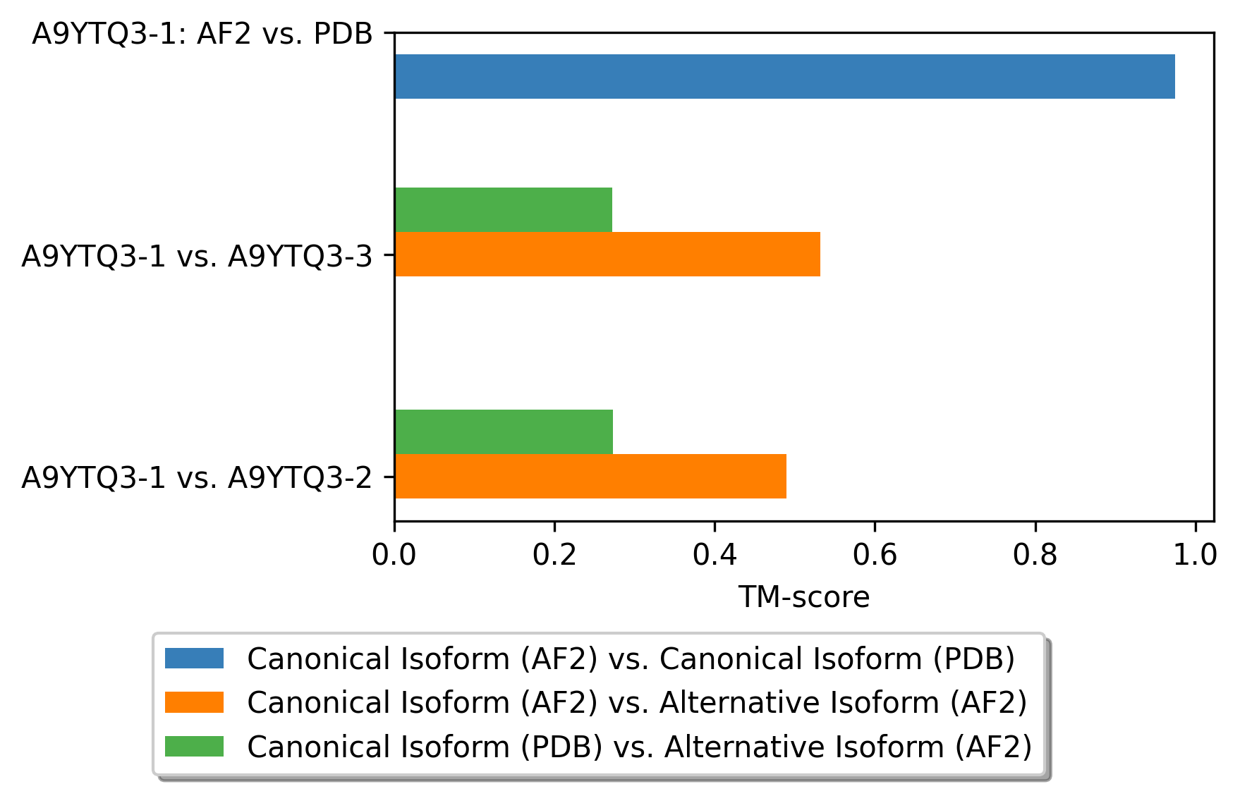 ASpdb: Protein Annotation DataBase - Search