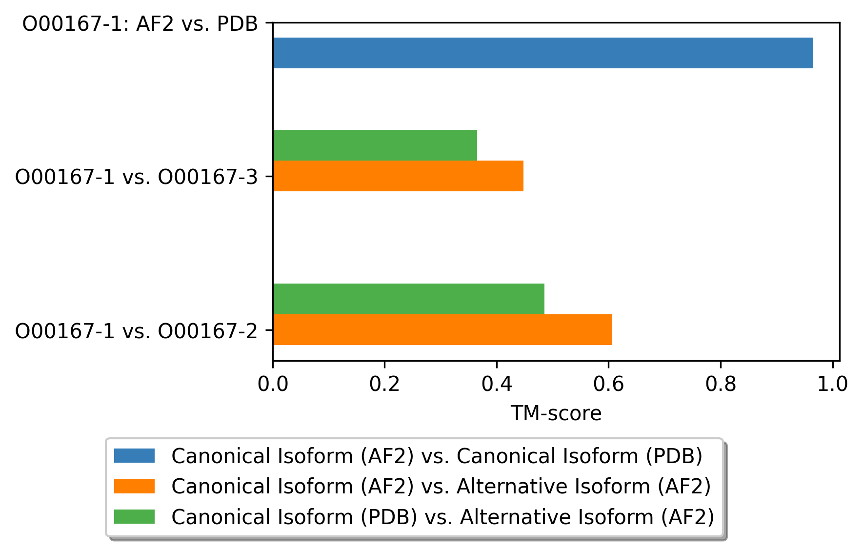 ASpdb: Protein Annotation DataBase - Search