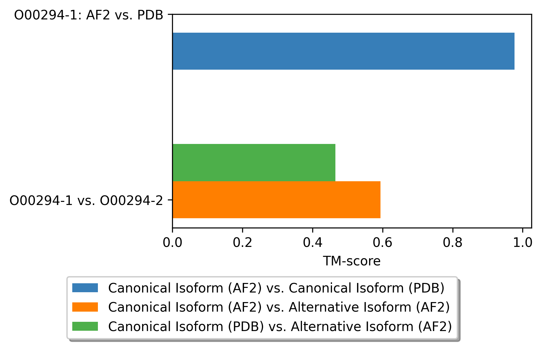 ASpdb: Protein Annotation DataBase - Search