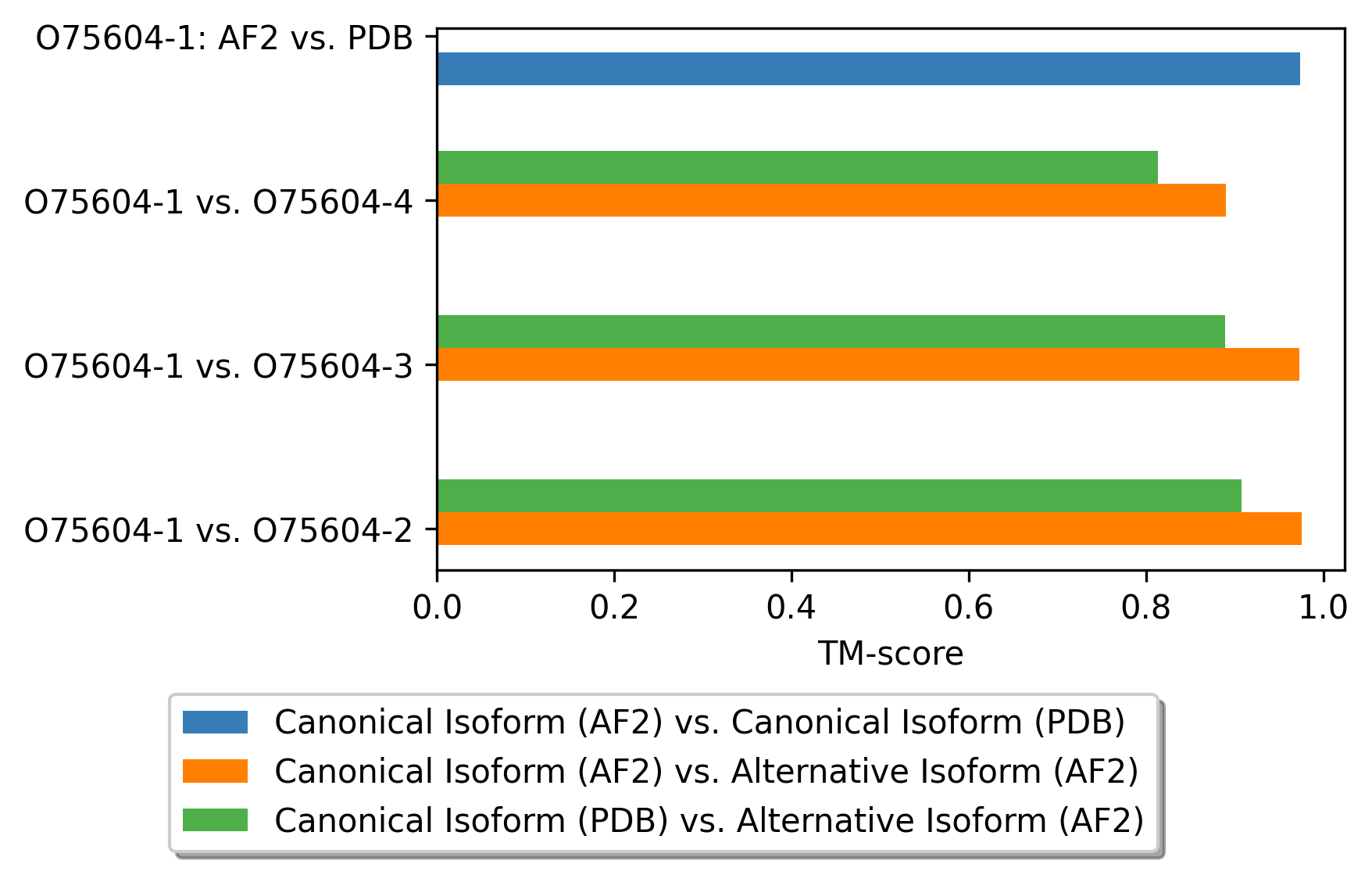 ASpdb: Protein Annotation DataBase - Search
