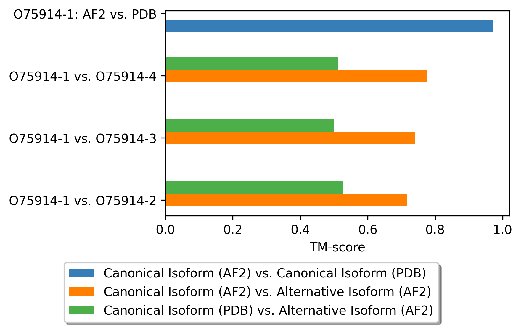 ASpdb: Protein Annotation DataBase - Search