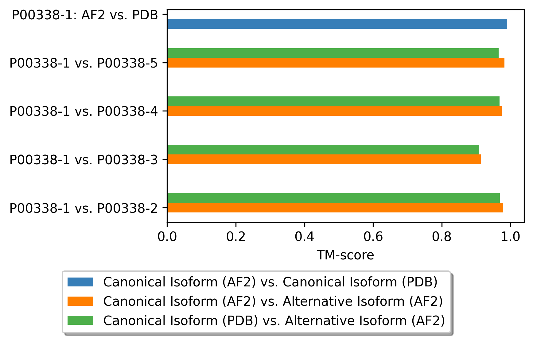ASpdb: Protein Annotation DataBase - Search
