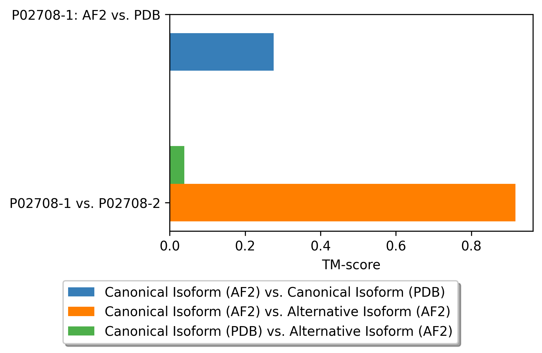 ASpdb: Protein Annotation DataBase - Search