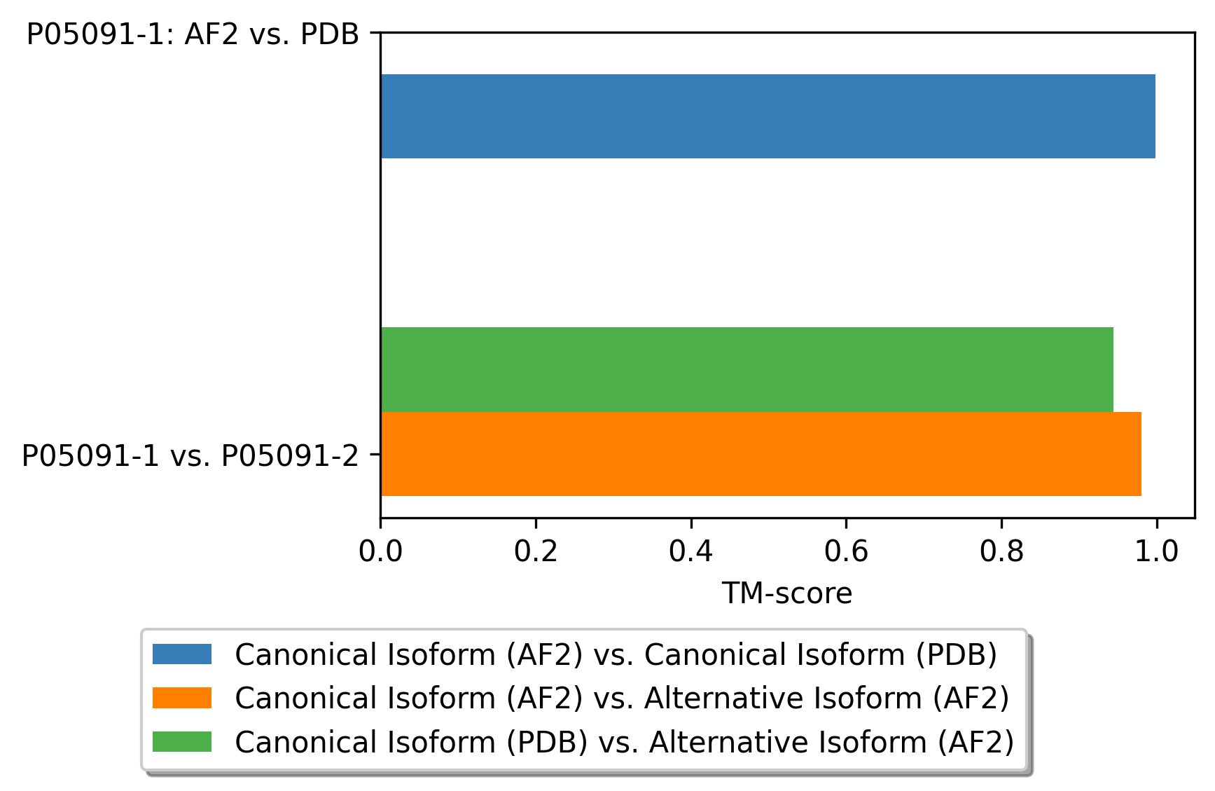 ASpdb: Protein Annotation DataBase - Search