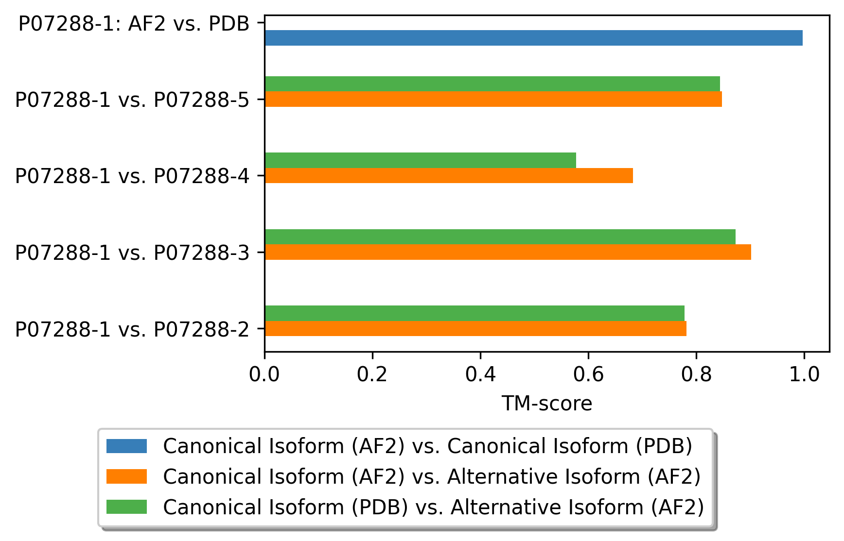 ASpdb: Protein Annotation DataBase - Search