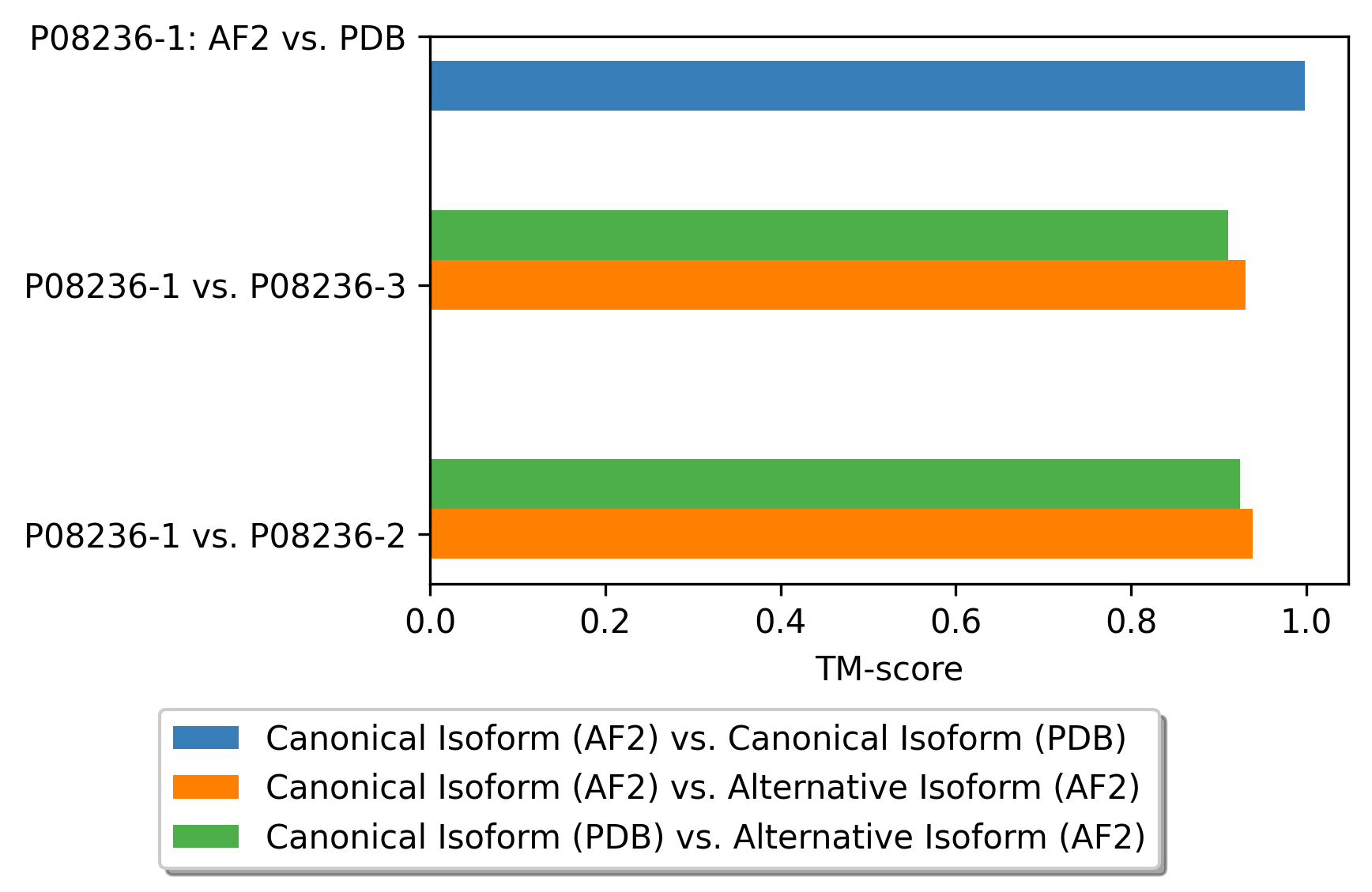 ASpdb: Protein Annotation DataBase - Search