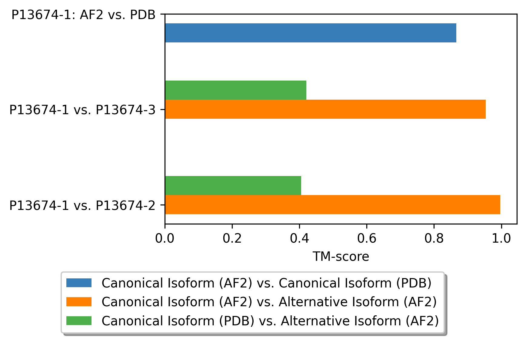 ASpdb: Protein Annotation DataBase - Search