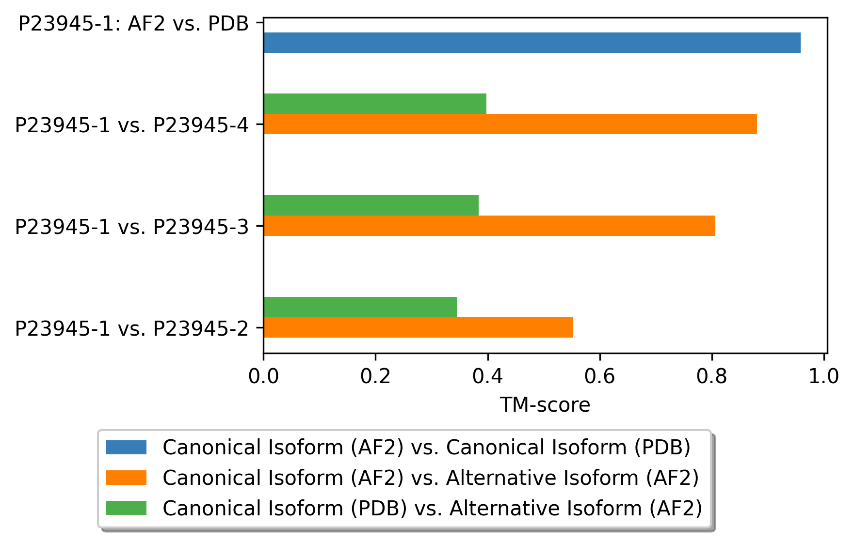ASpdb: Protein Annotation DataBase - Search