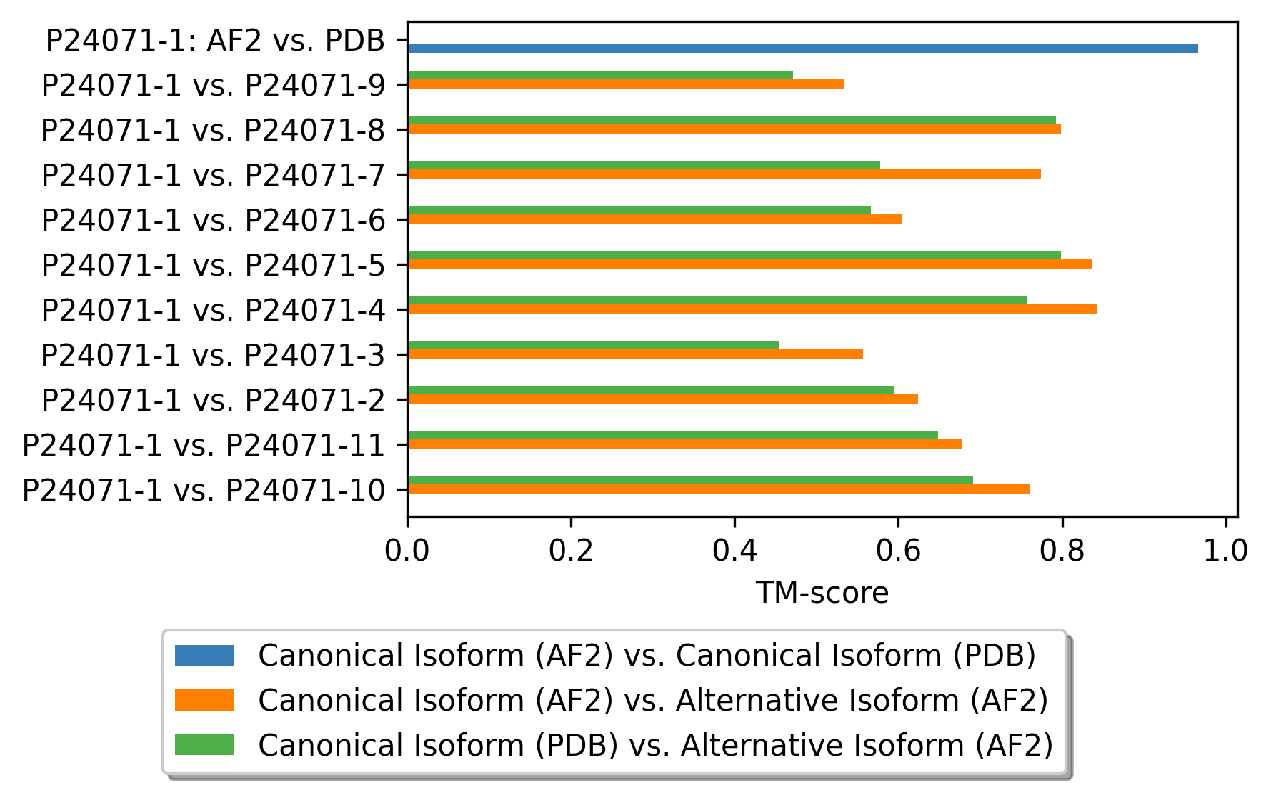 ASpdb: Protein Annotation DataBase - Search