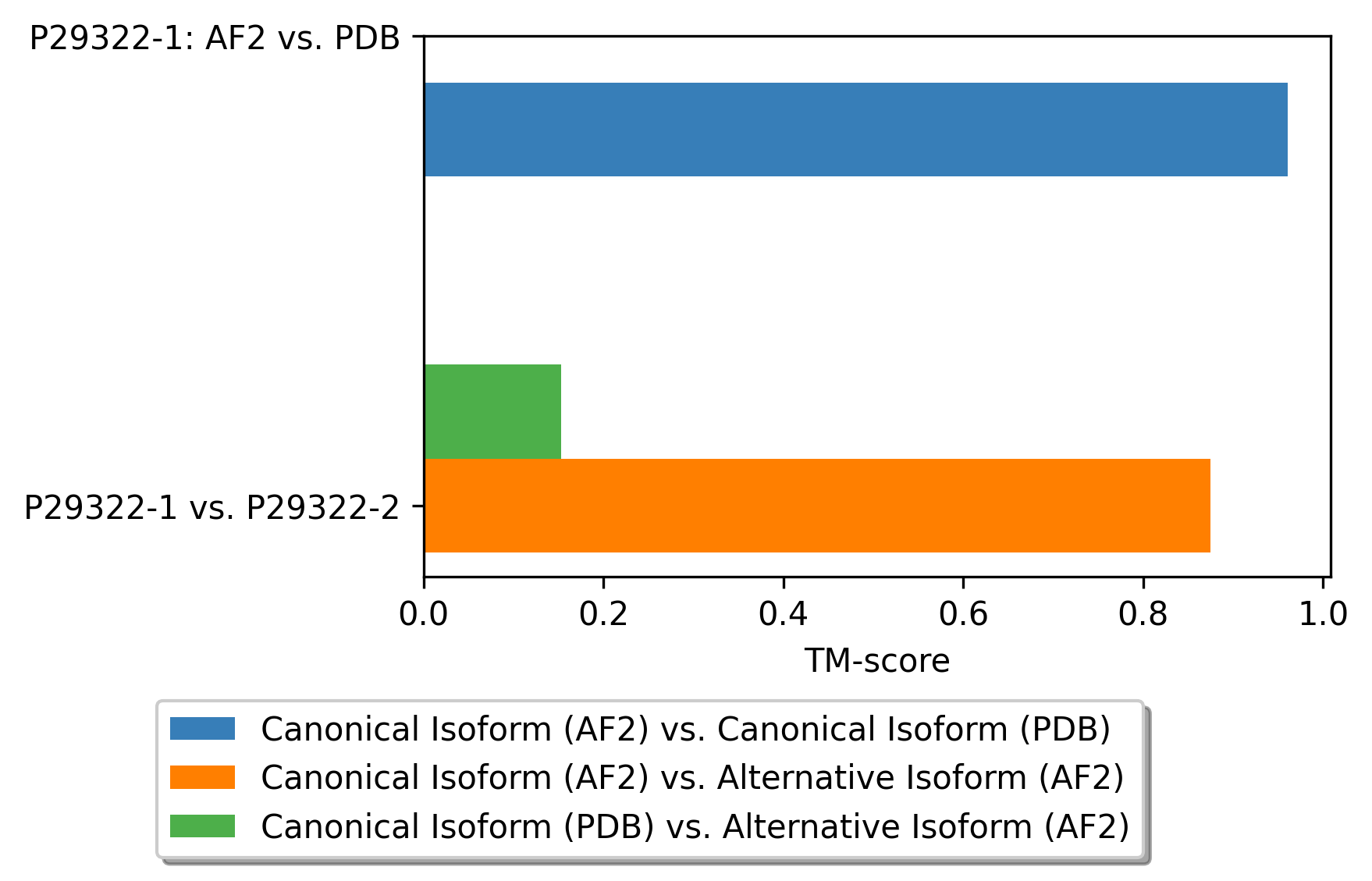 ASpdb: Protein Annotation DataBase - Search