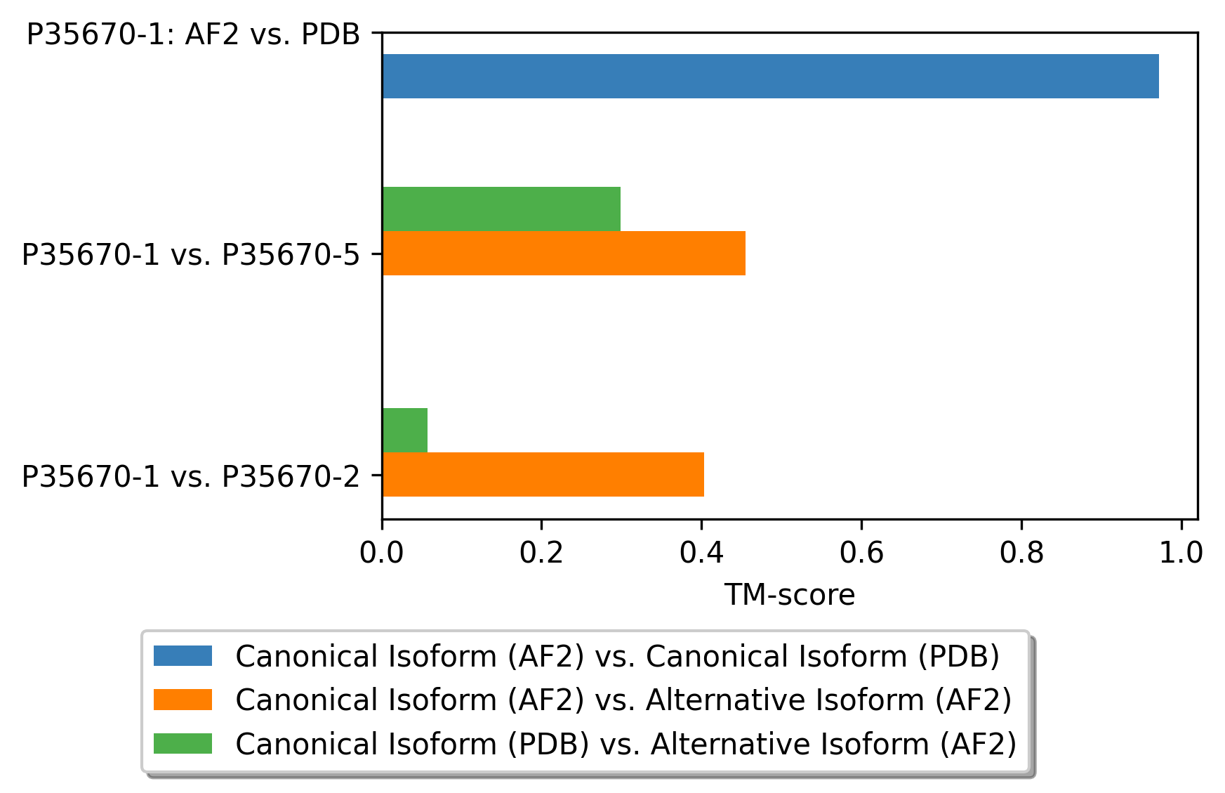 ASpdb: Protein Annotation DataBase - Search