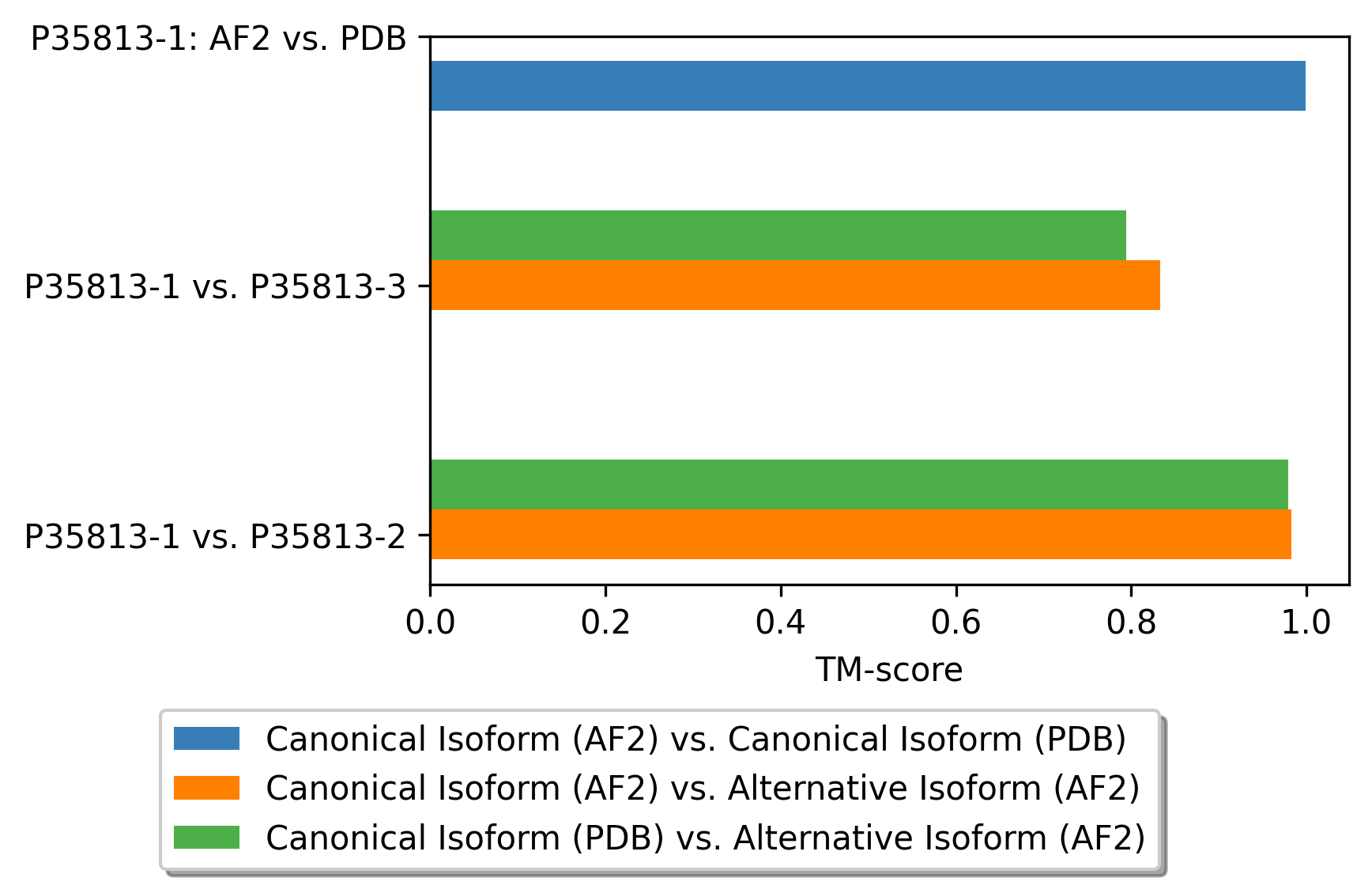 ASpdb: Protein Annotation DataBase - Search