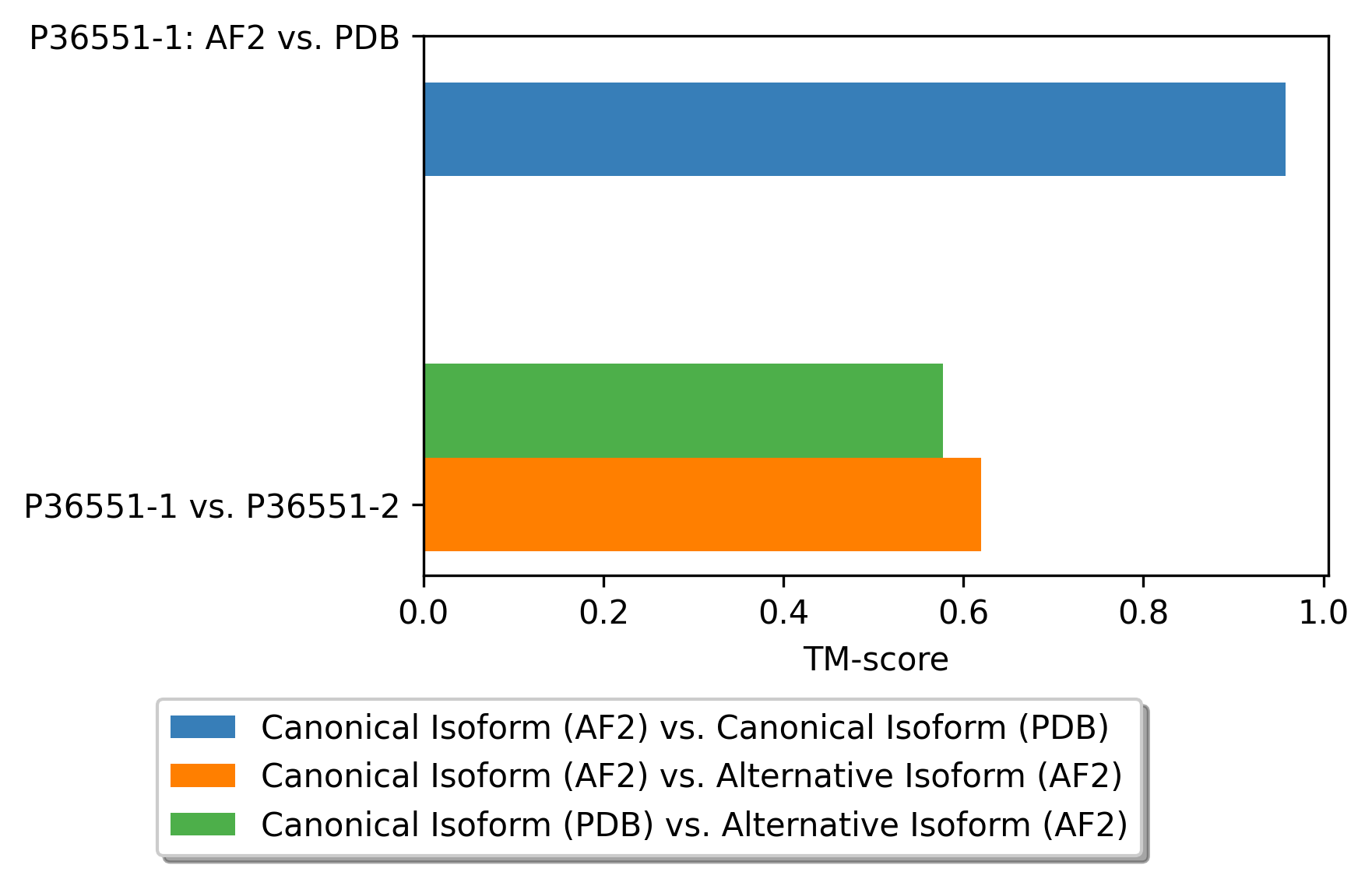 ASpdb: Protein Annotation DataBase - Search
