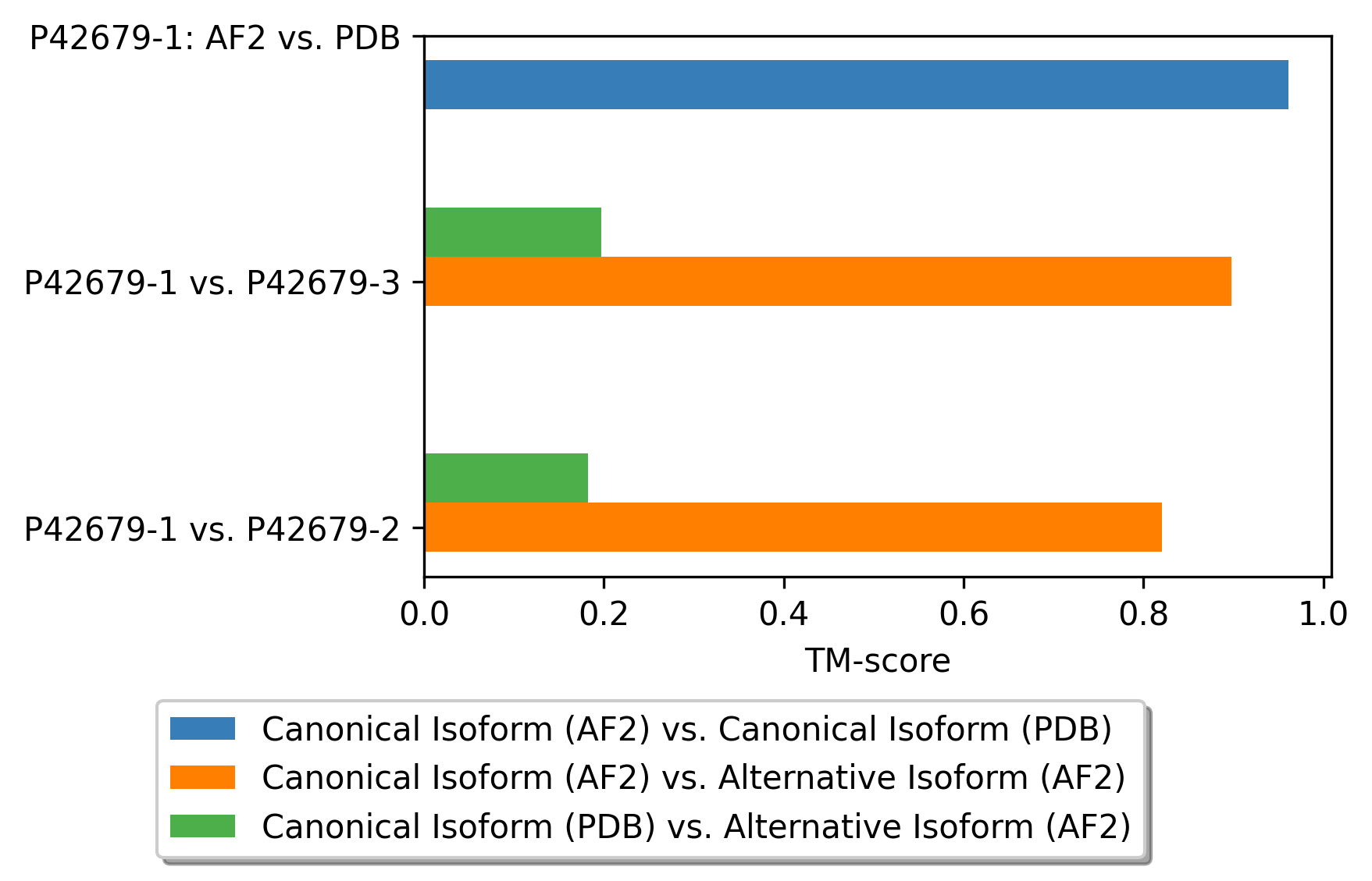 ASpdb: Protein Annotation DataBase - Search