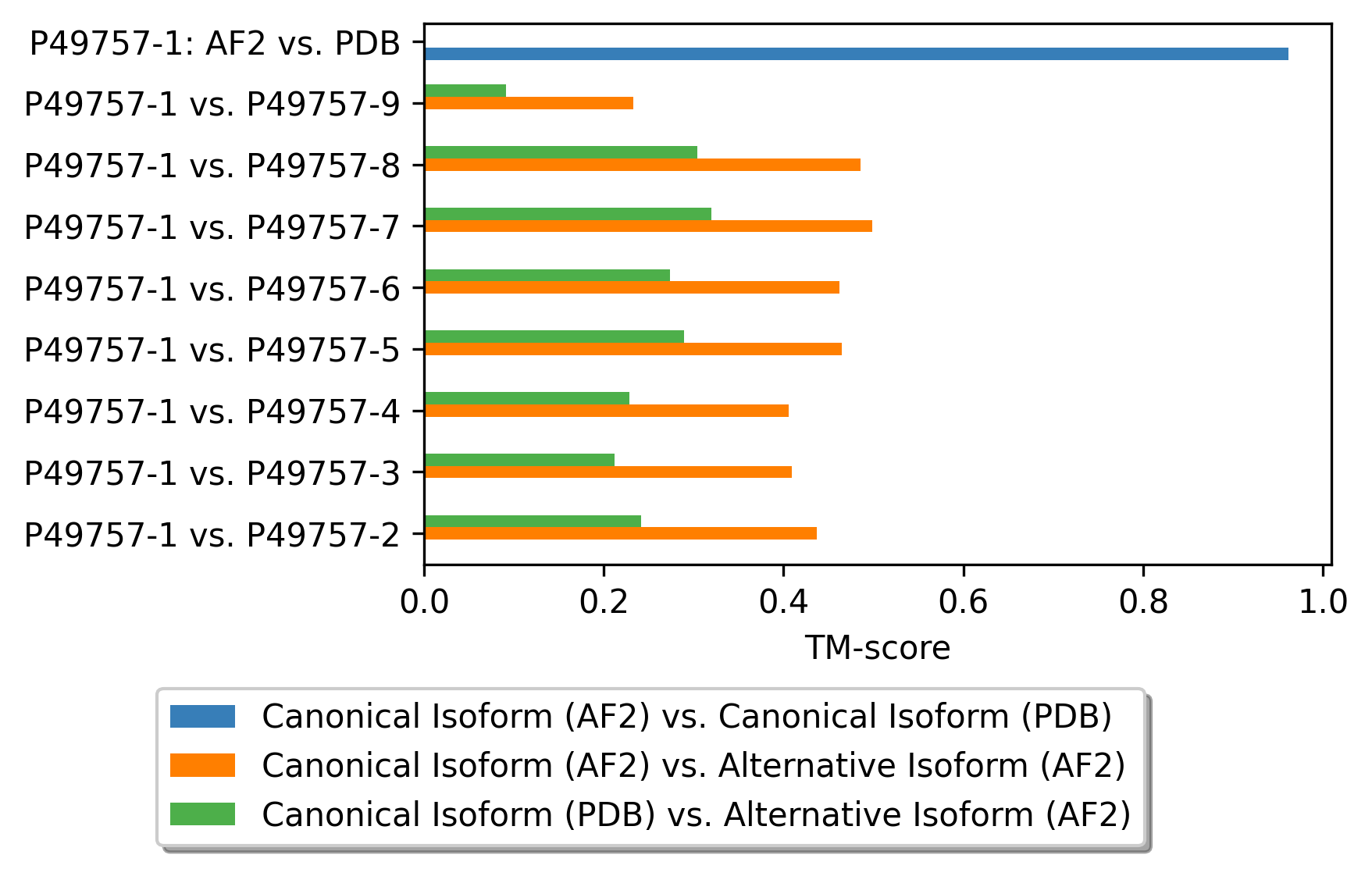 ASpdb: Protein Annotation DataBase - Search
