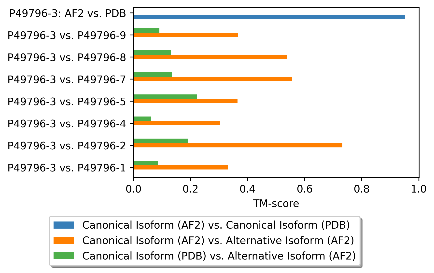 ASpdb: Protein Annotation DataBase - Search