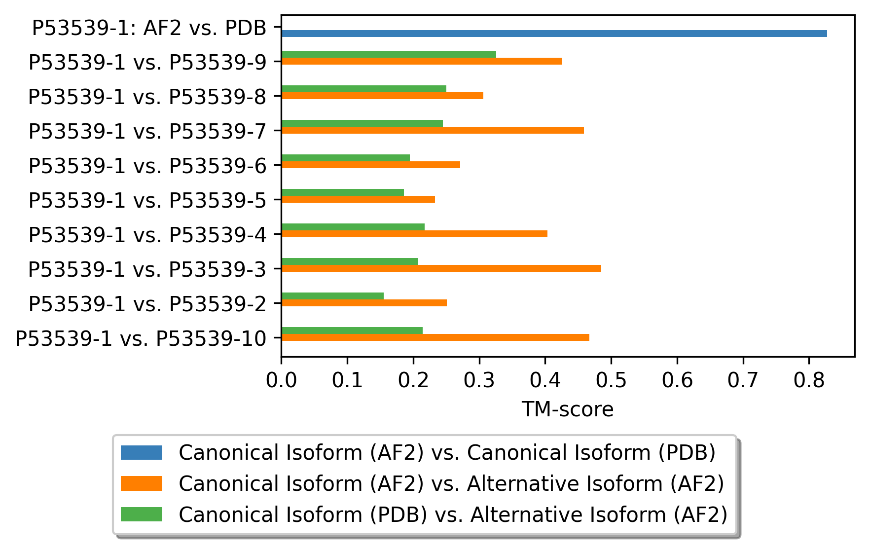 ASpdb: Protein Annotation DataBase - Search