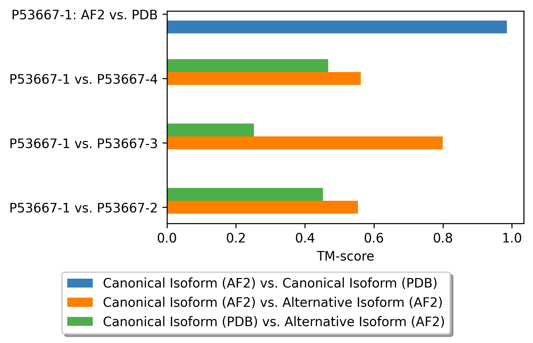 ASpdb: Protein Annotation DataBase - Search