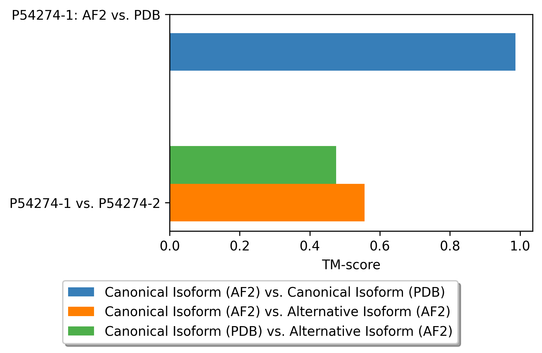 ASpdb: Protein Annotation DataBase - Search