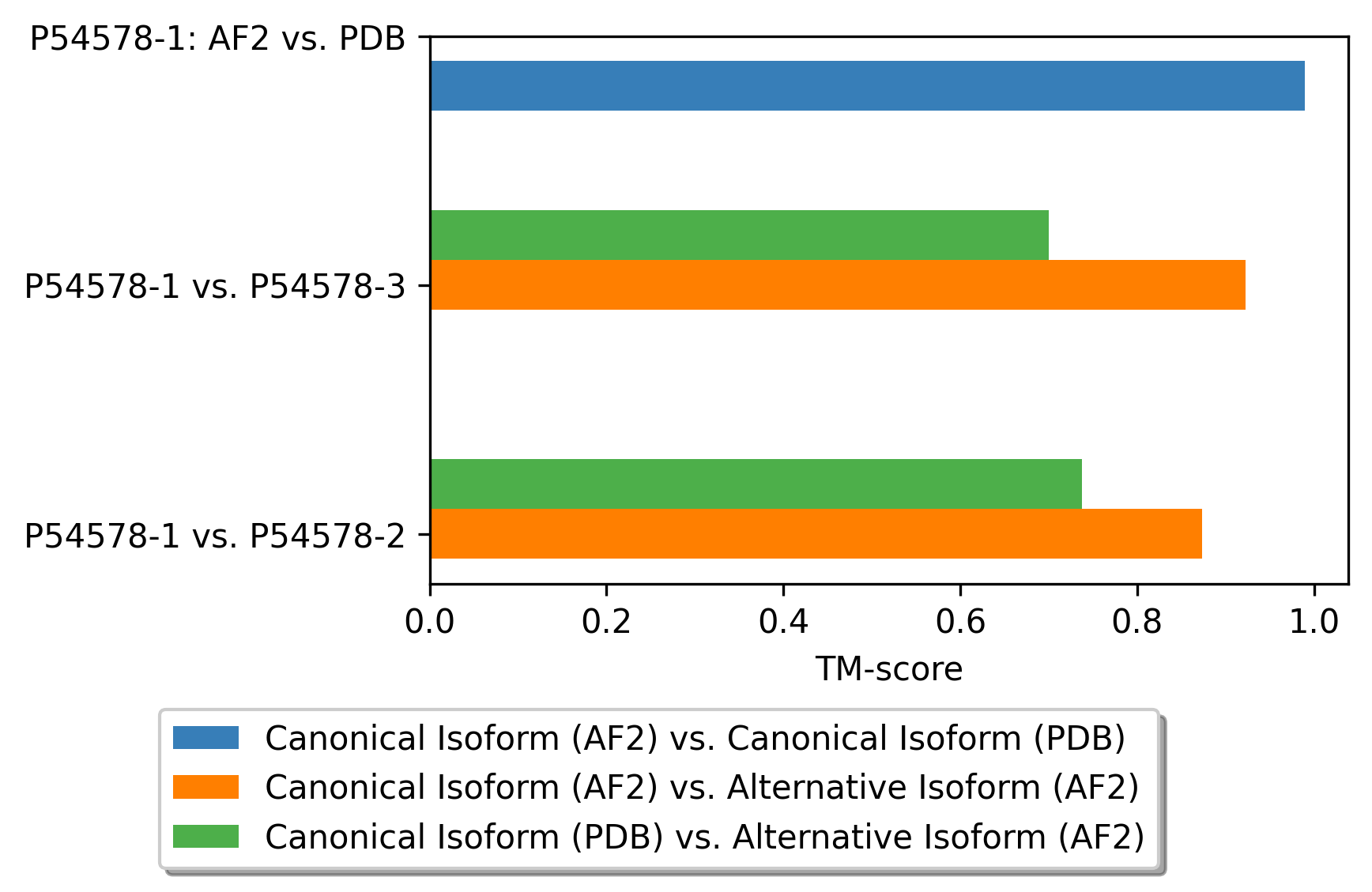 ASpdb: Protein Annotation DataBase - Search