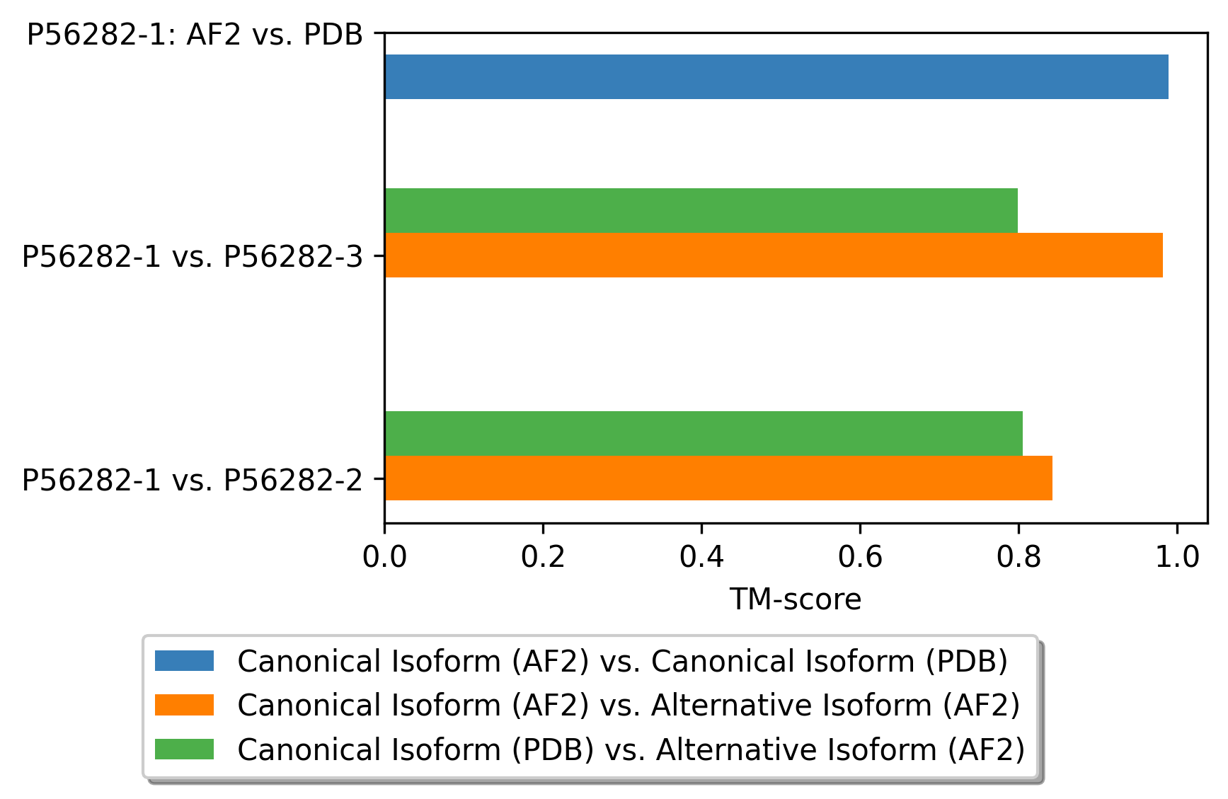 ASpdb: Protein Annotation DataBase - Search