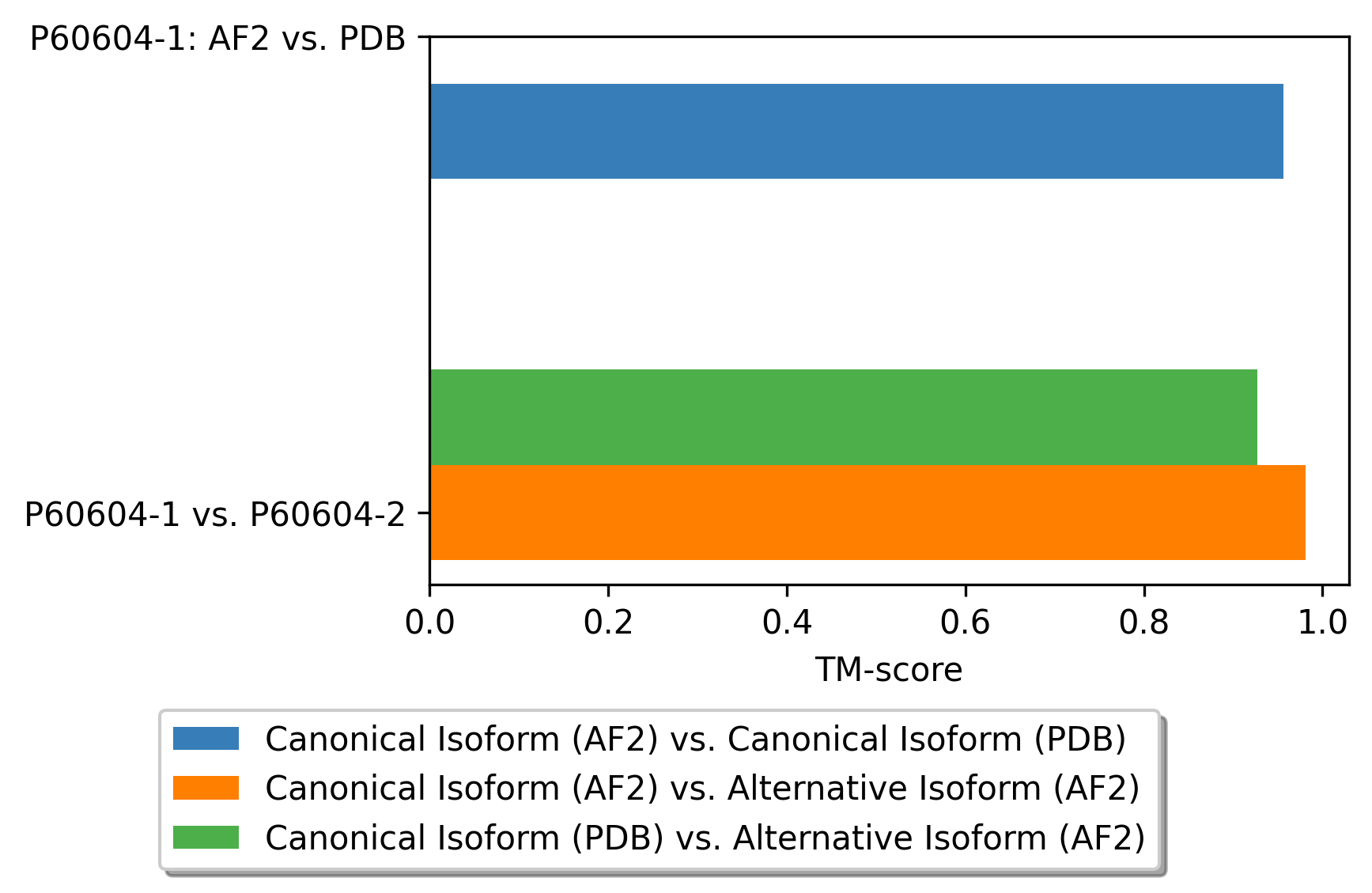 ASpdb: Protein Annotation DataBase - Search