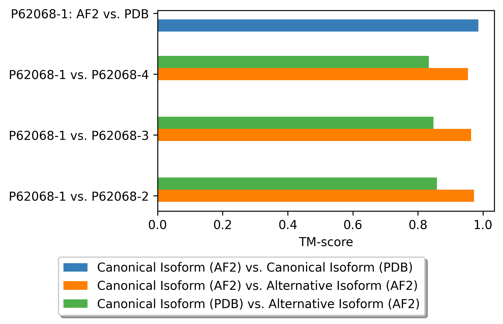 ASpdb: Protein Annotation DataBase - Search