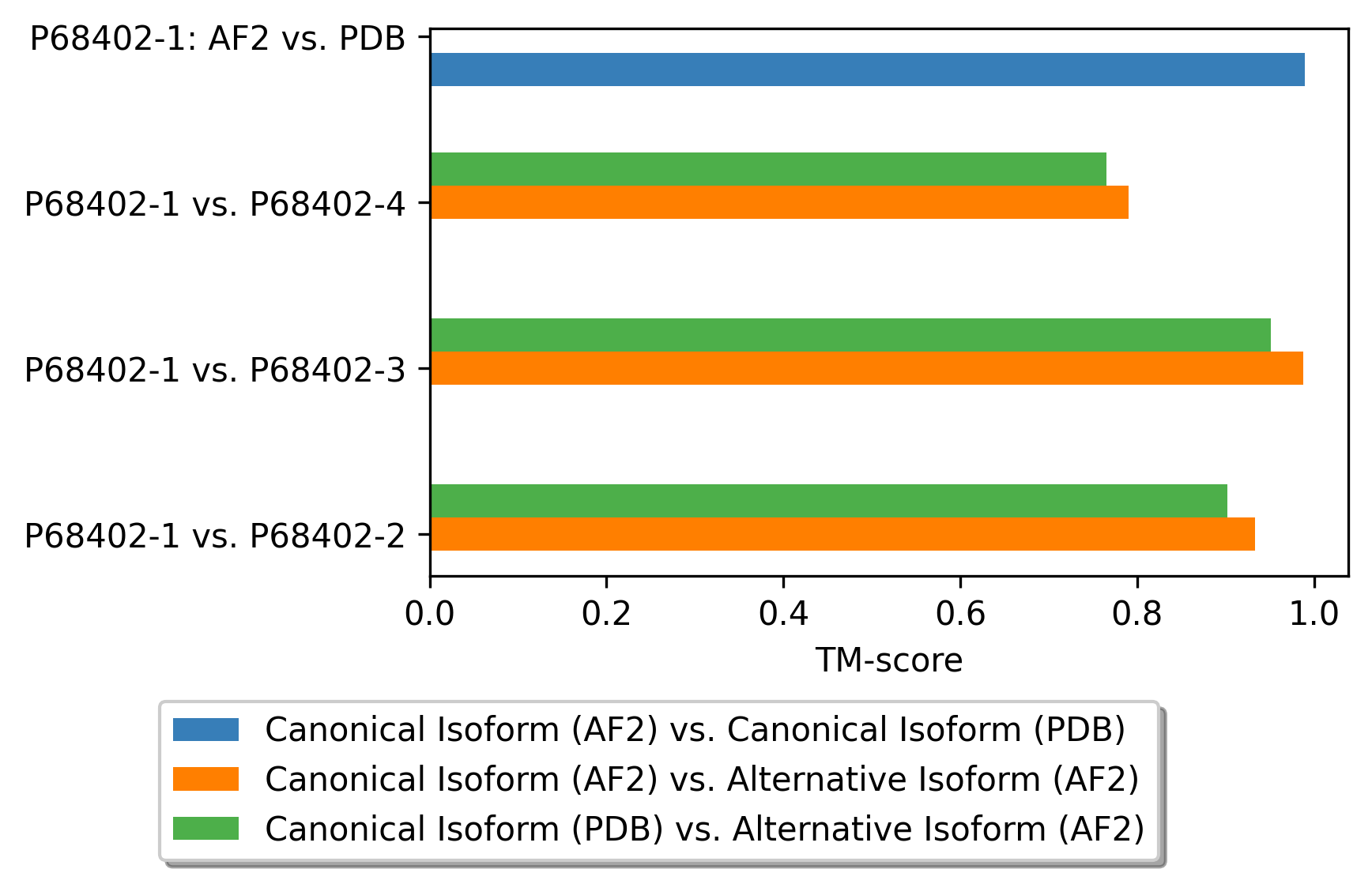 ASpdb: Protein Annotation DataBase - Search