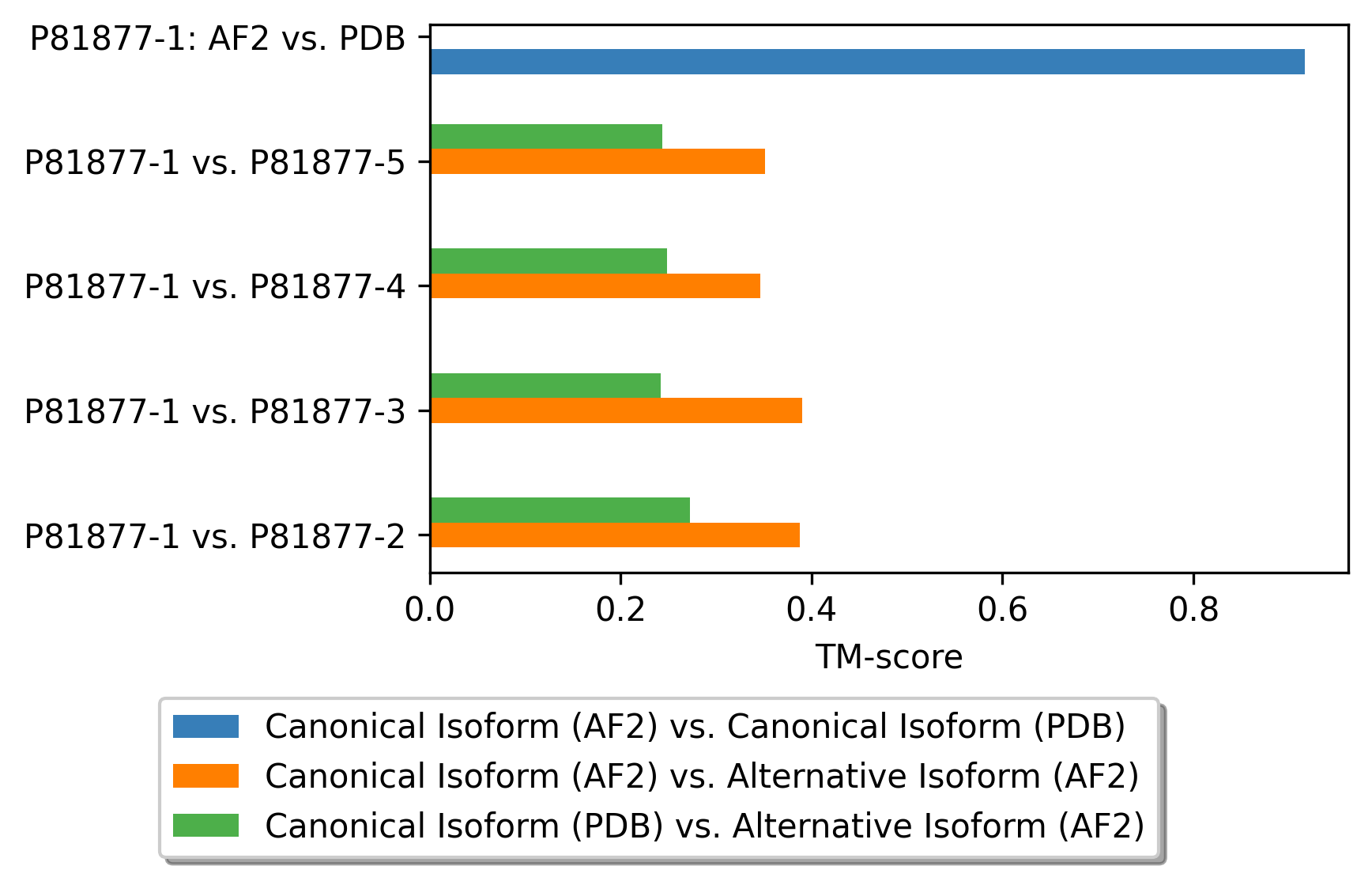 ASpdb: Protein Annotation DataBase - Search