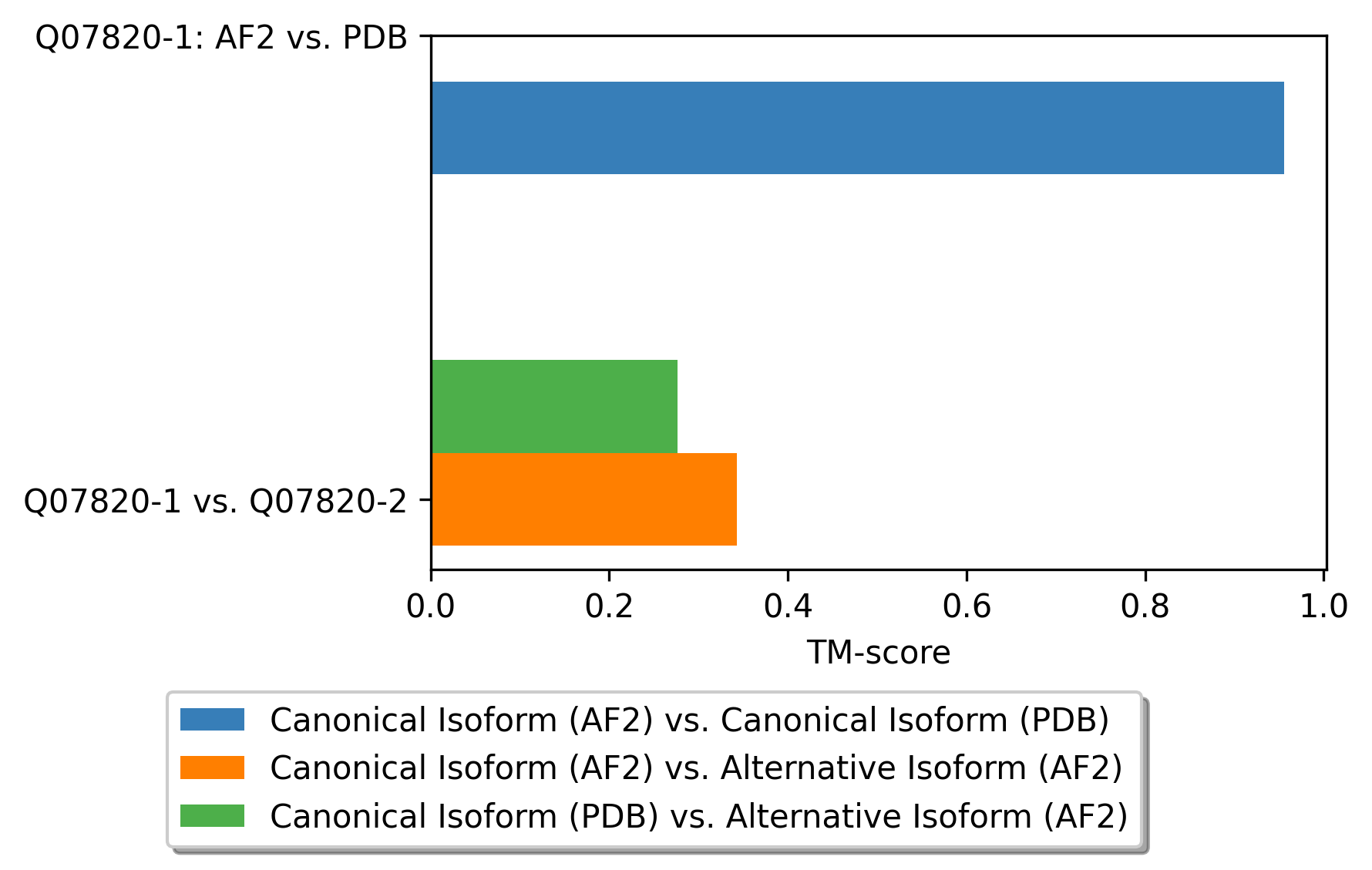 ASpdb: Protein Annotation DataBase - Search