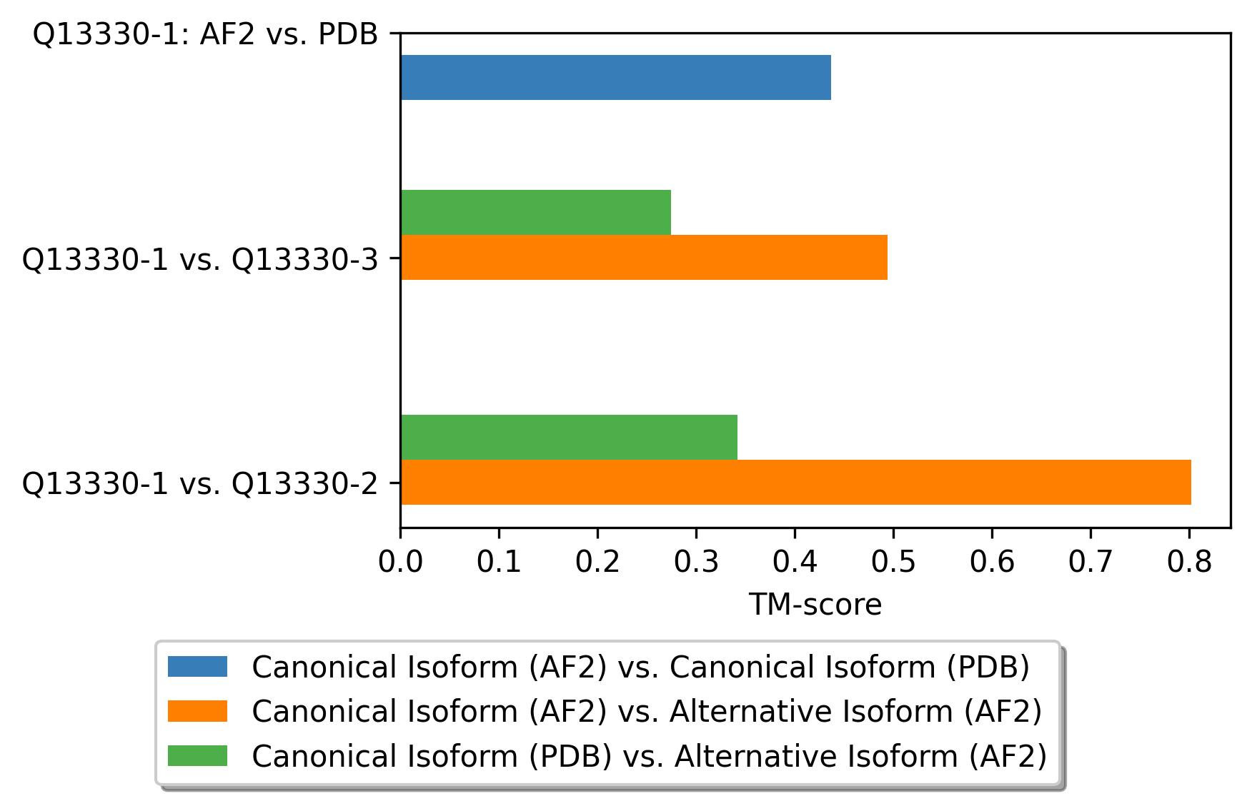 ASpdb: Protein Annotation DataBase - Search