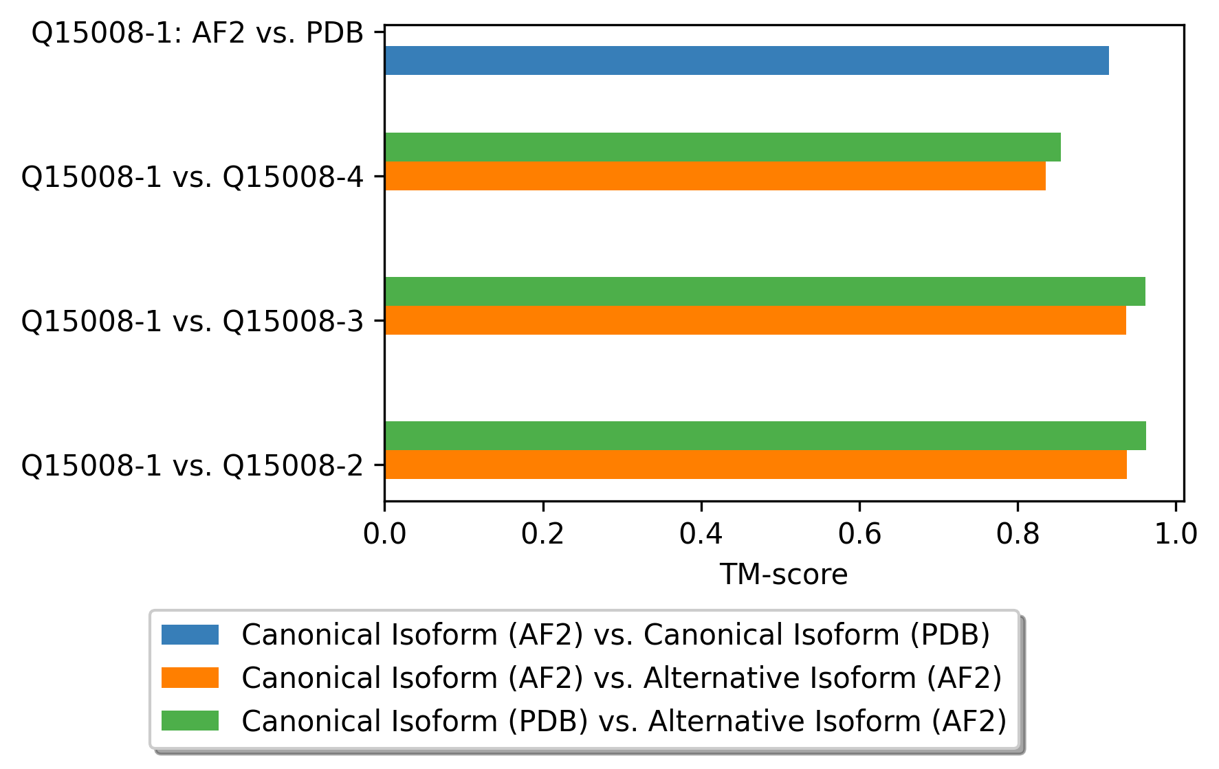 ASpdb: Protein Annotation DataBase - Search