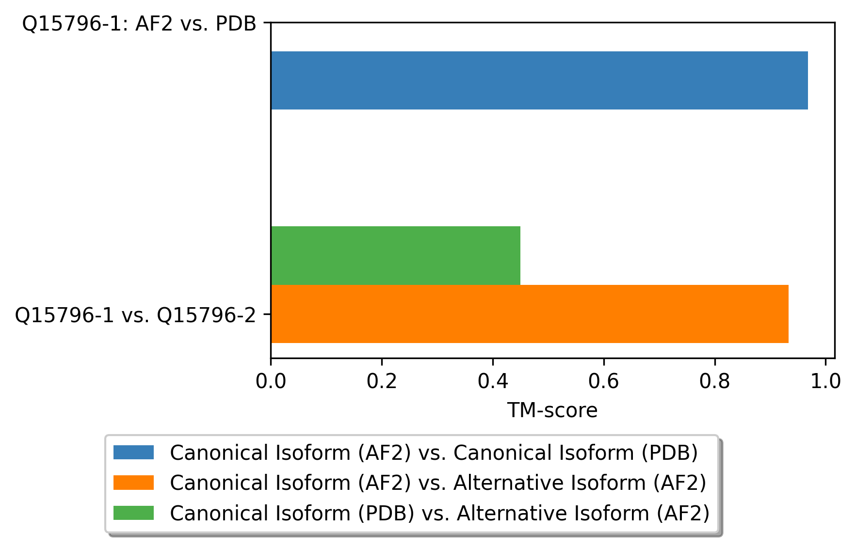 ASpdb: Protein Annotation DataBase - Search