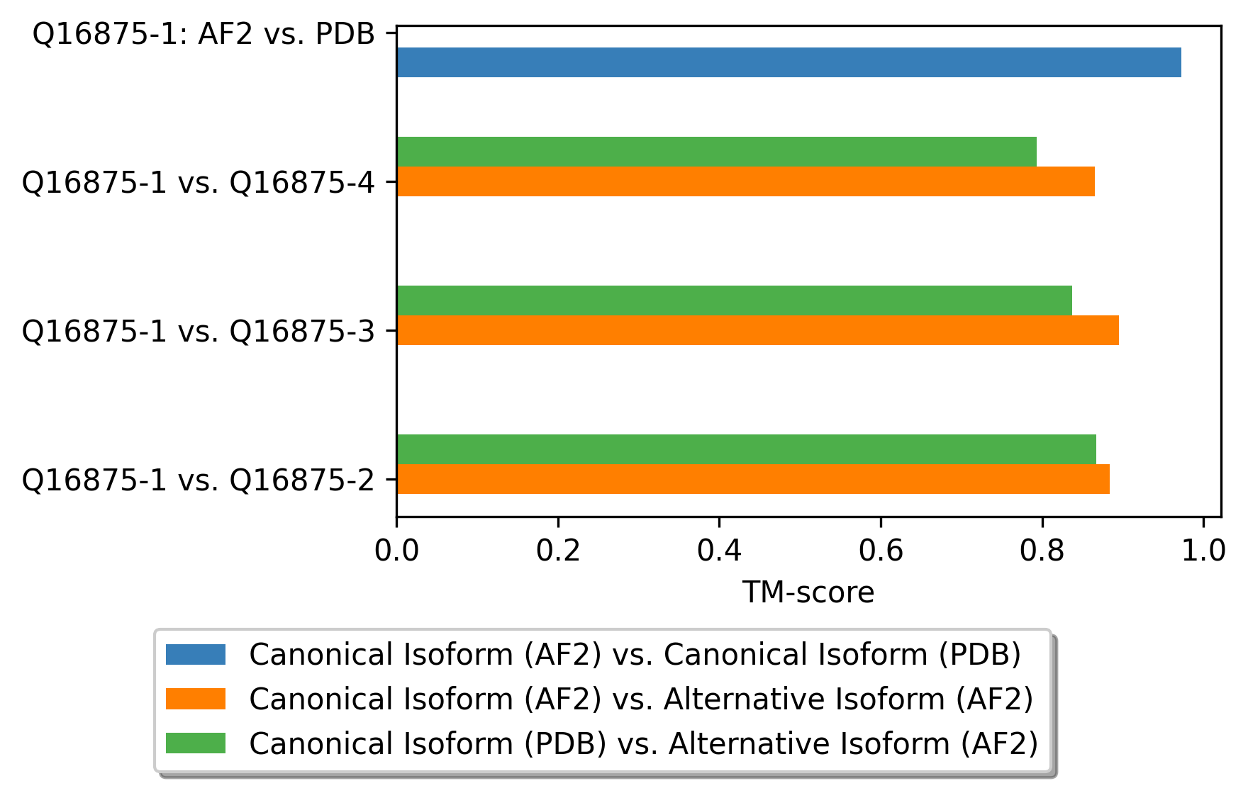 ASpdb: Protein Annotation DataBase - Search