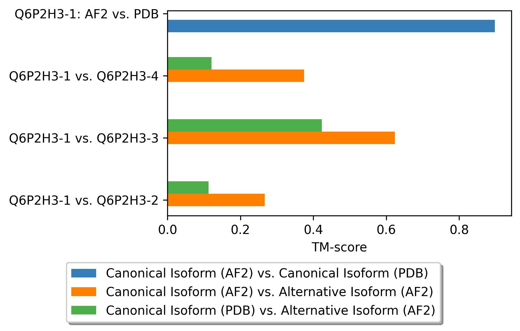ASpdb: Protein Annotation DataBase - Search