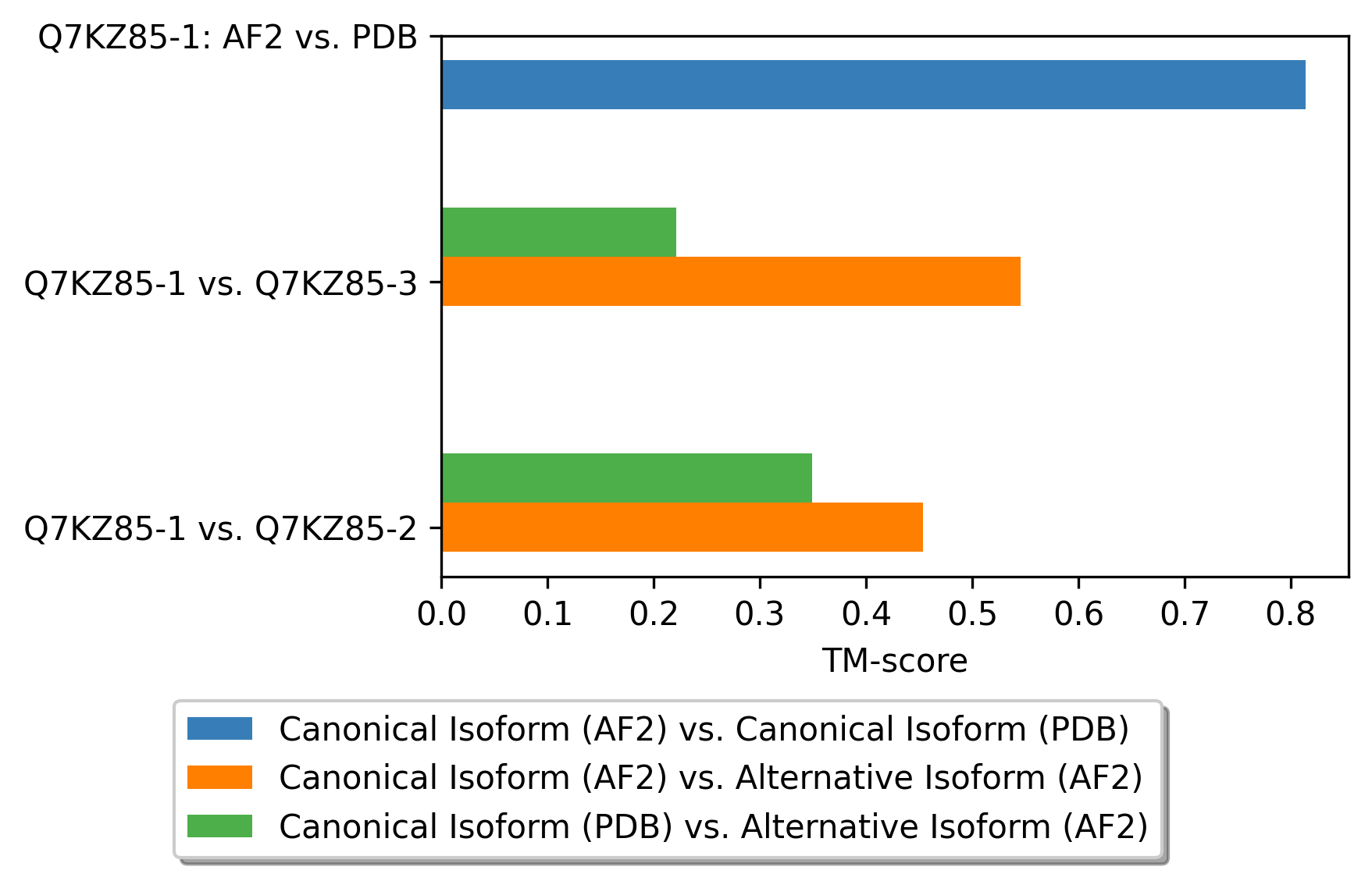 ASpdb: Protein Annotation DataBase - Search