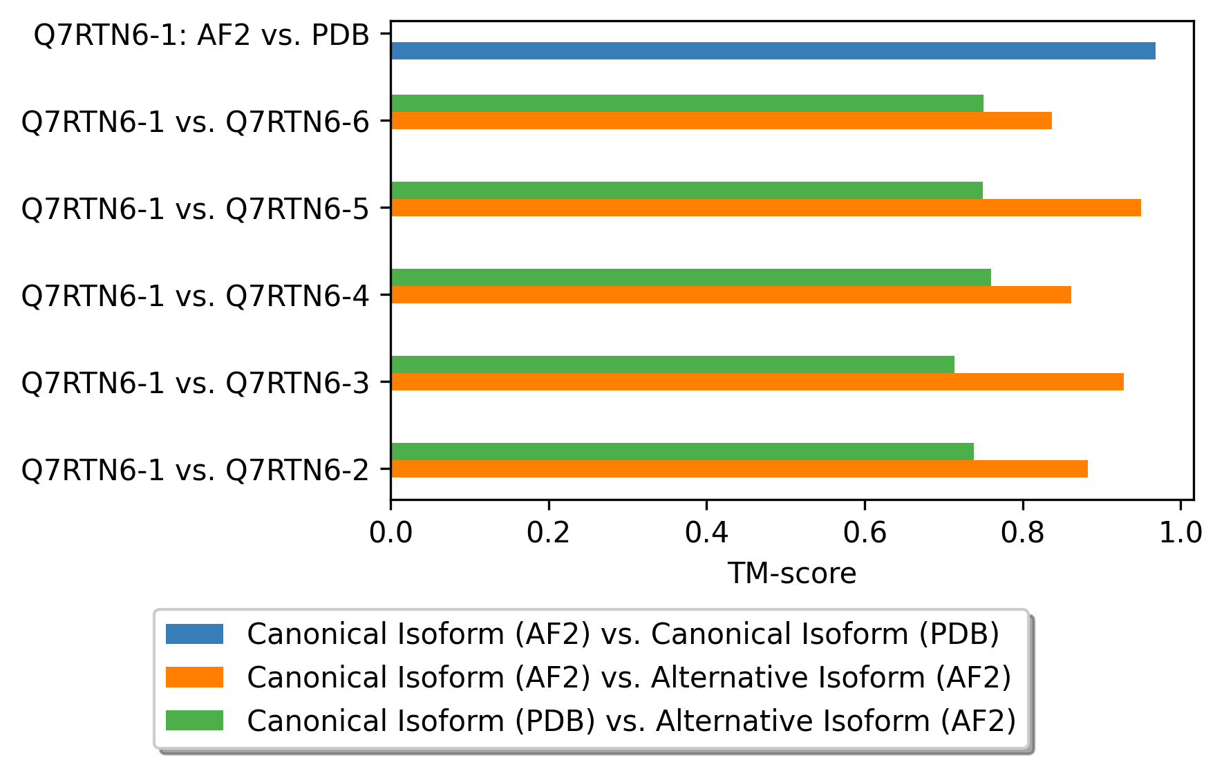 ASpdb: Protein Annotation DataBase - Search