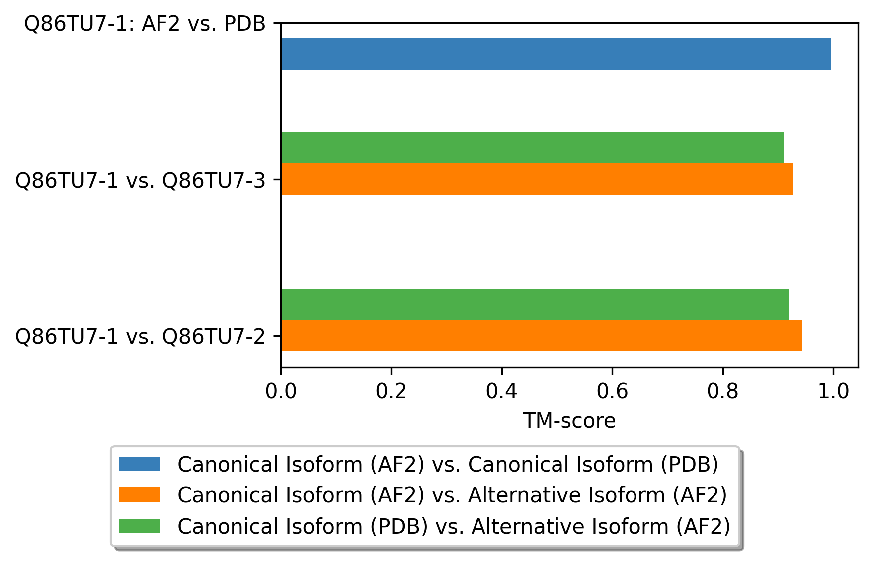 ASpdb: Protein Annotation DataBase - Search