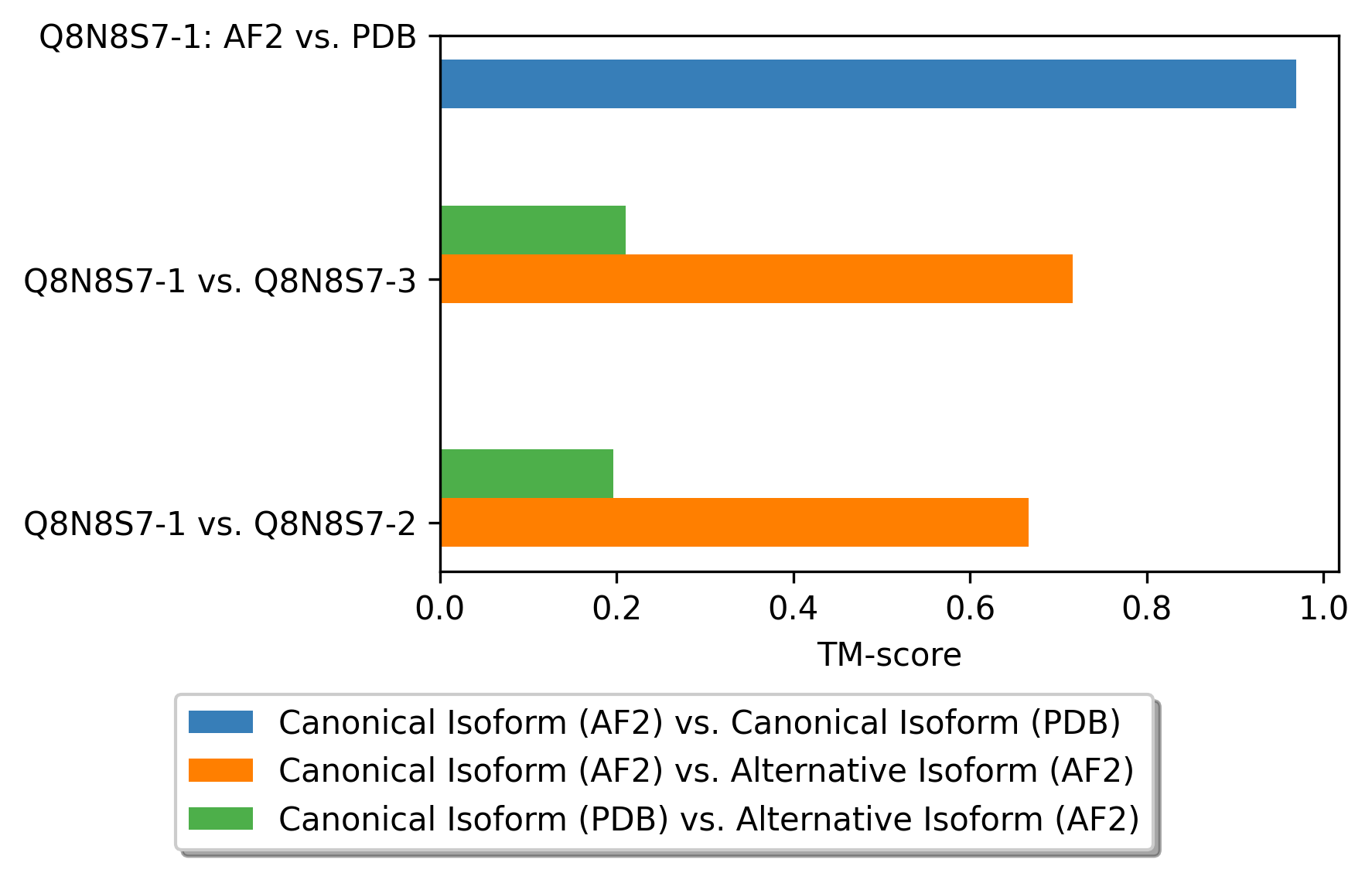 ASpdb: Protein Annotation DataBase - Search