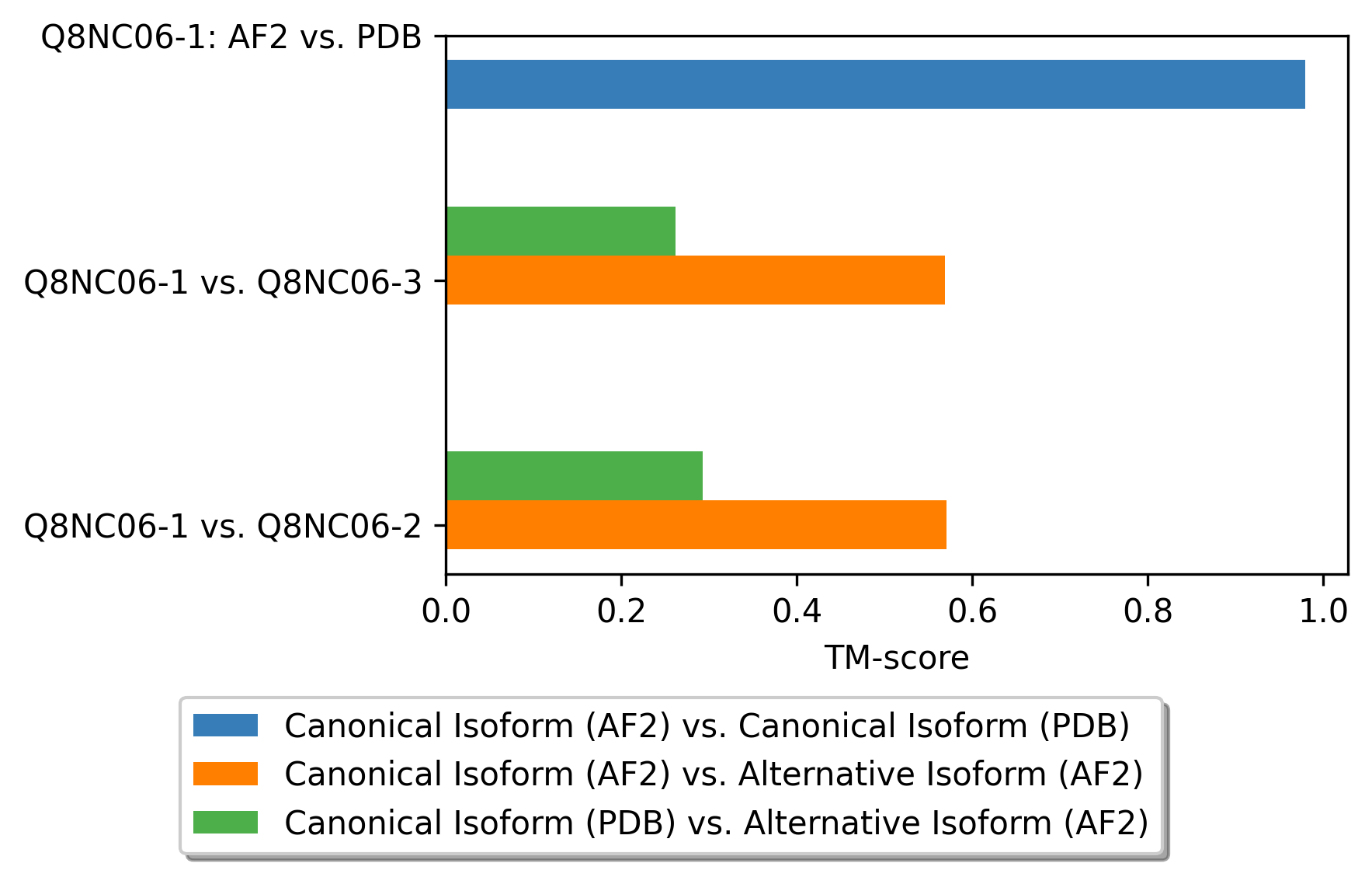 ASpdb: Protein Annotation DataBase - Search