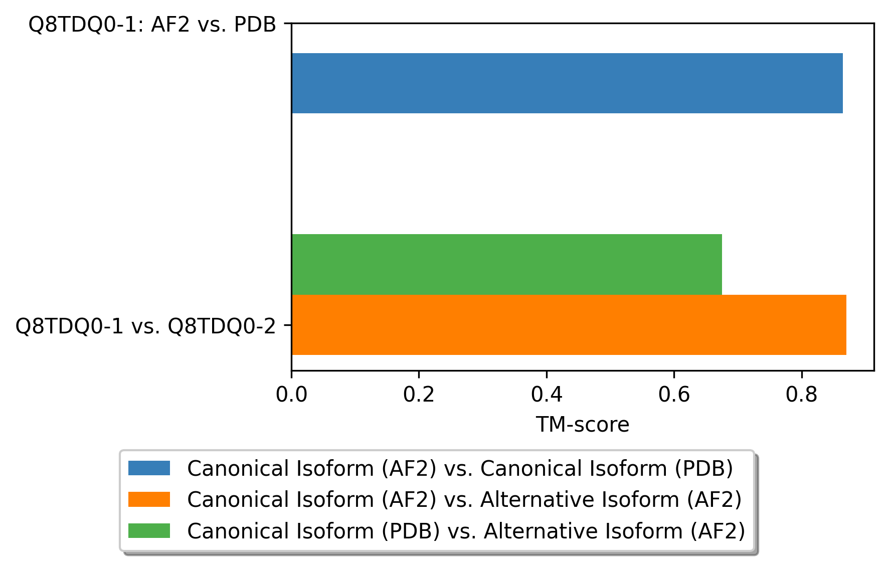 ASpdb: Protein Annotation DataBase - Search