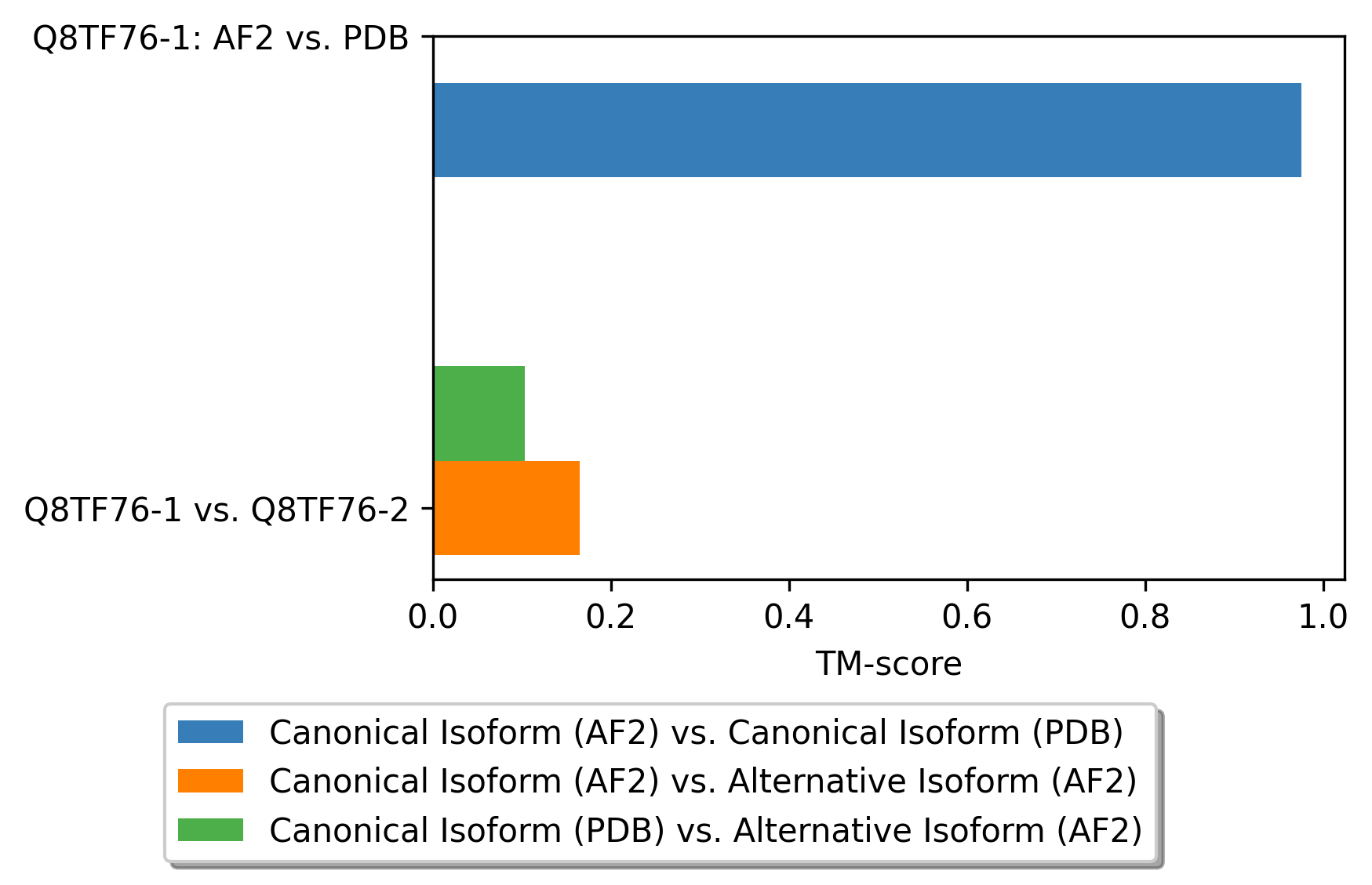 ASpdb: Protein Annotation DataBase - Search