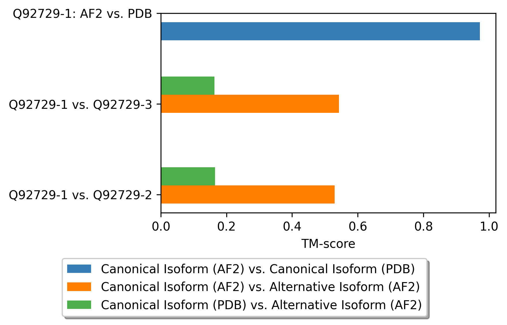 ASpdb: Protein Annotation DataBase - Search