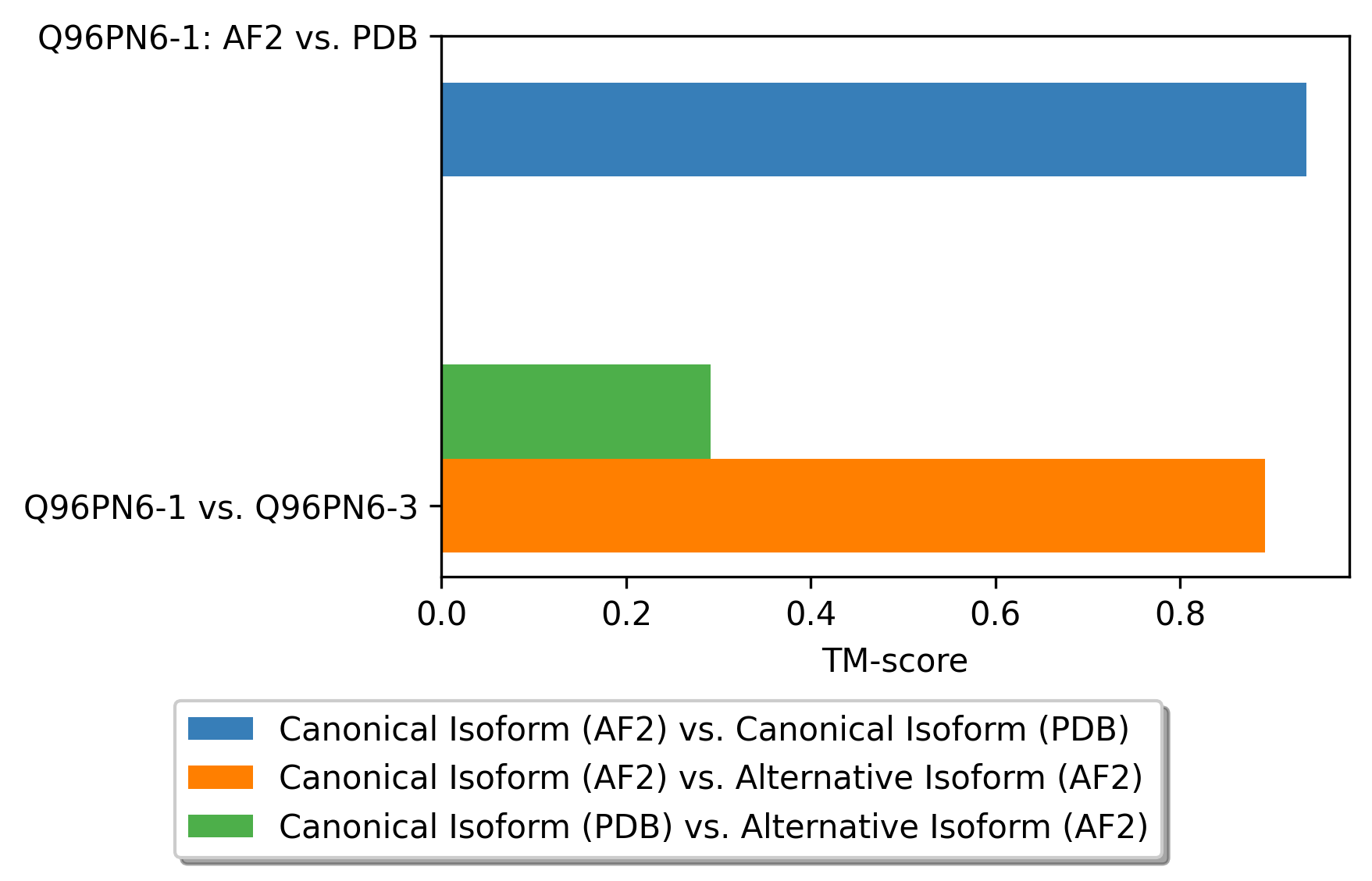 ASpdb: Protein Annotation DataBase - Search