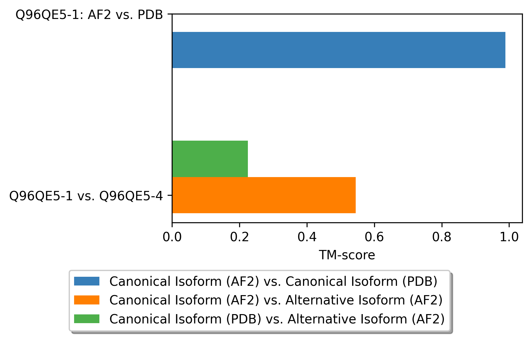 ASpdb: Protein Annotation DataBase - Search