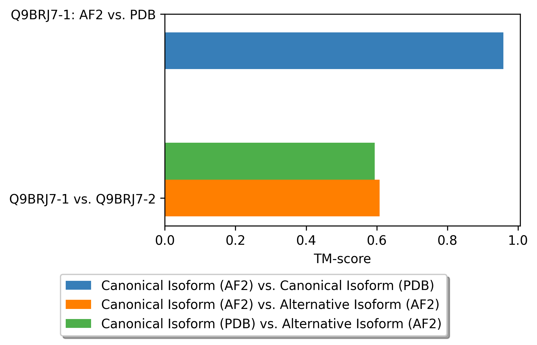 ASpdb: Protein Annotation DataBase - Search