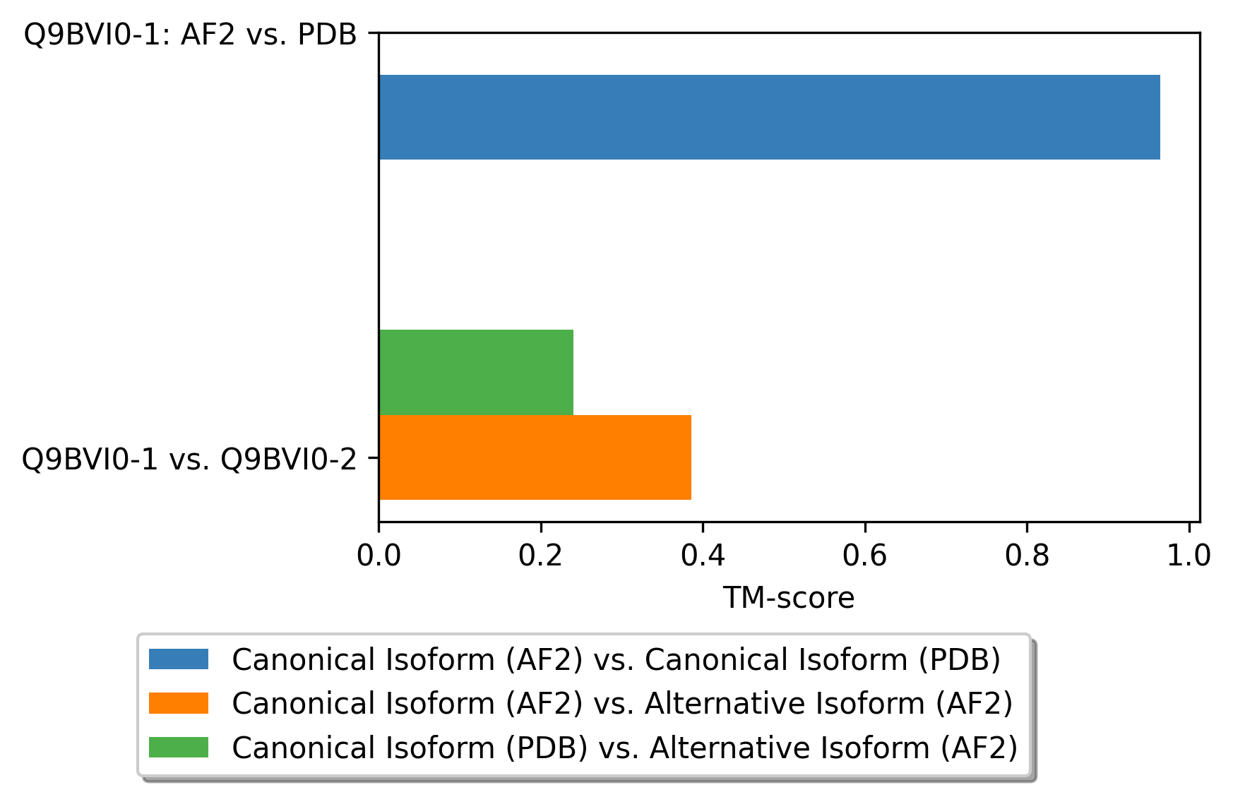 ASpdb: Protein Annotation DataBase - Search