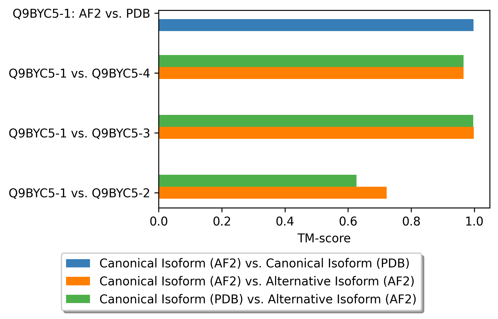 ASpdb: Protein Annotation DataBase - Search