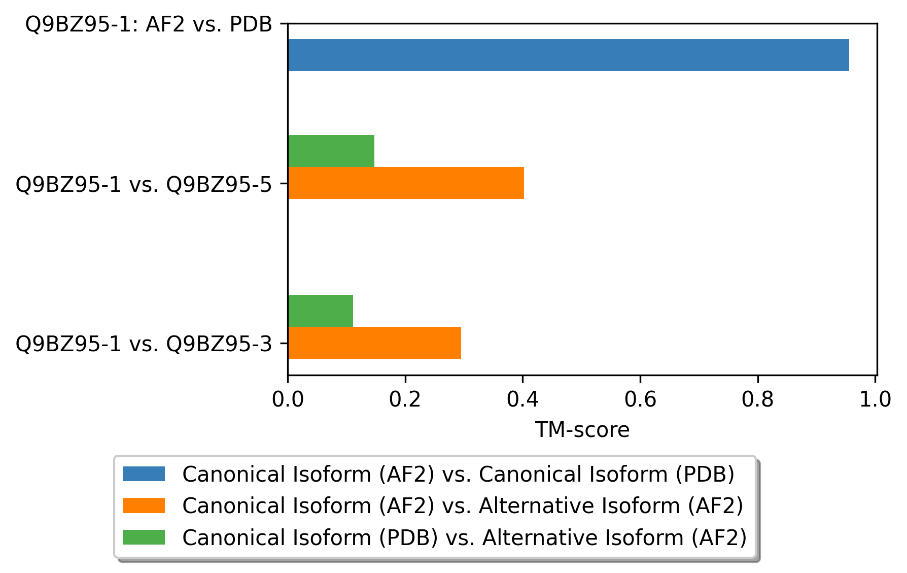 ASpdb: Protein Annotation DataBase - Search