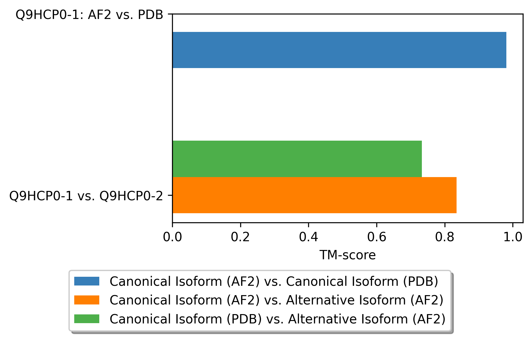 ASpdb: Protein Annotation DataBase - Search